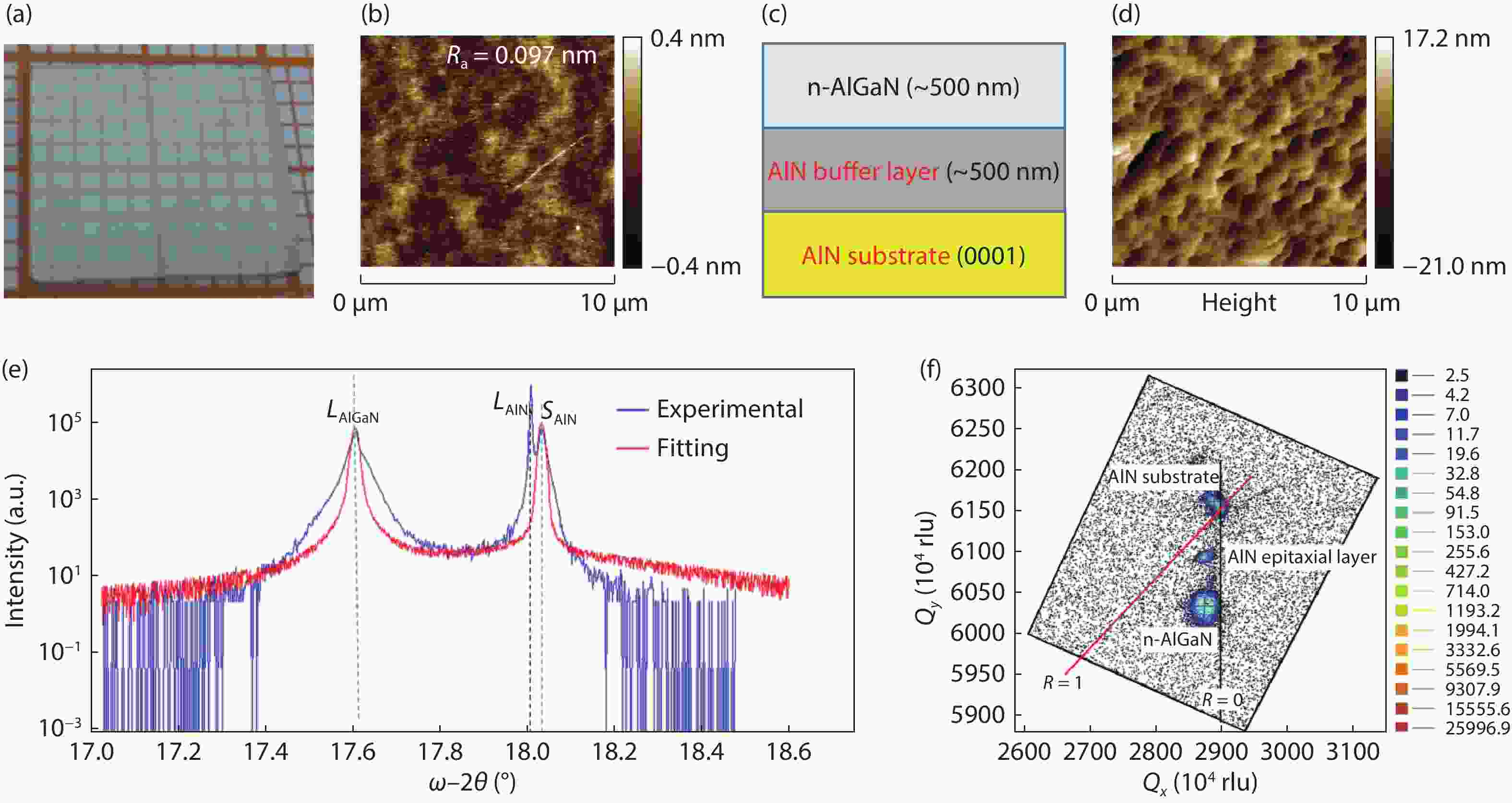 Morphology and crystalline property of an AlN single crystal grown on ...
