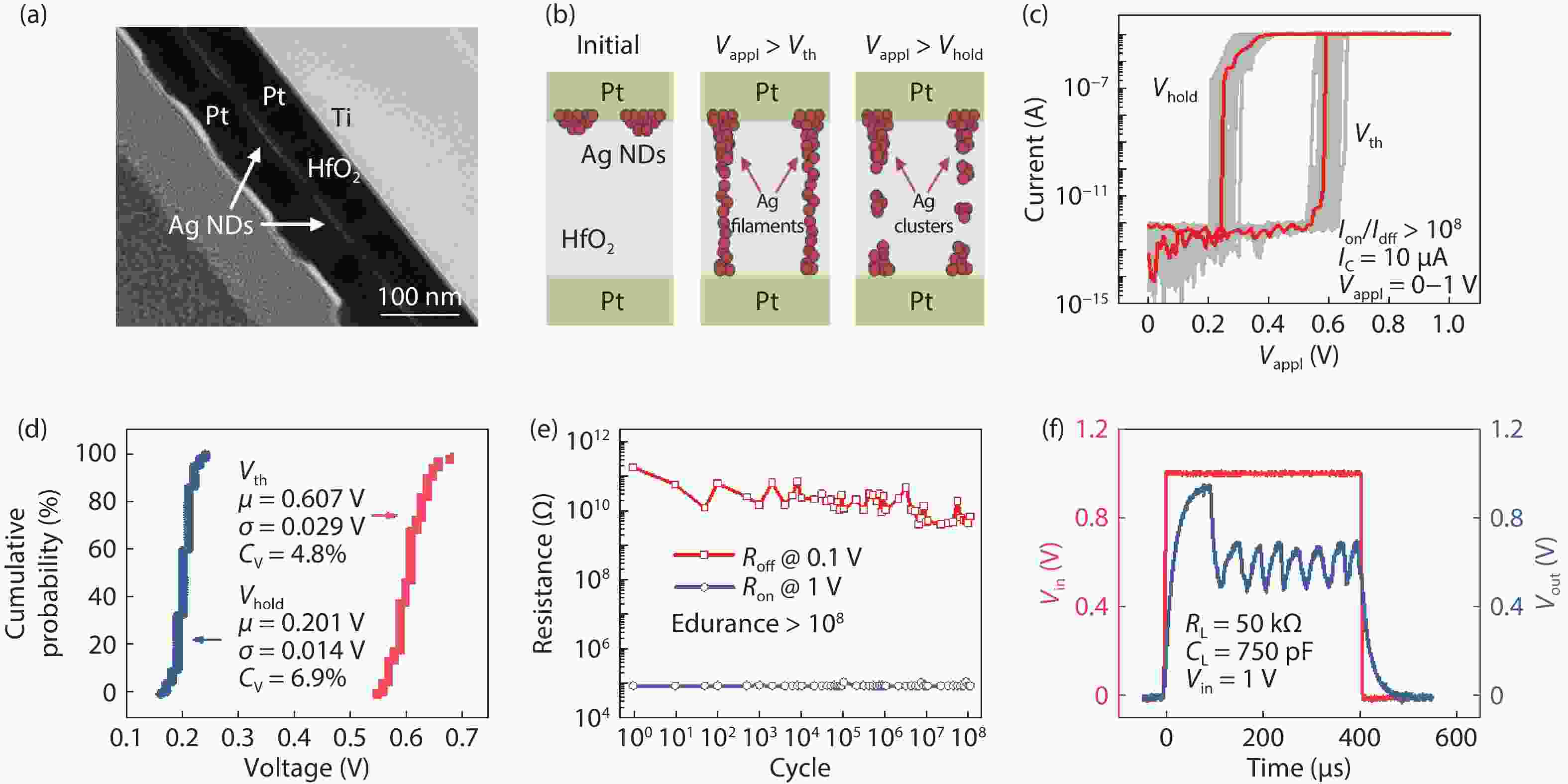 Oscillation neuron based on a low-variability threshold switching ...