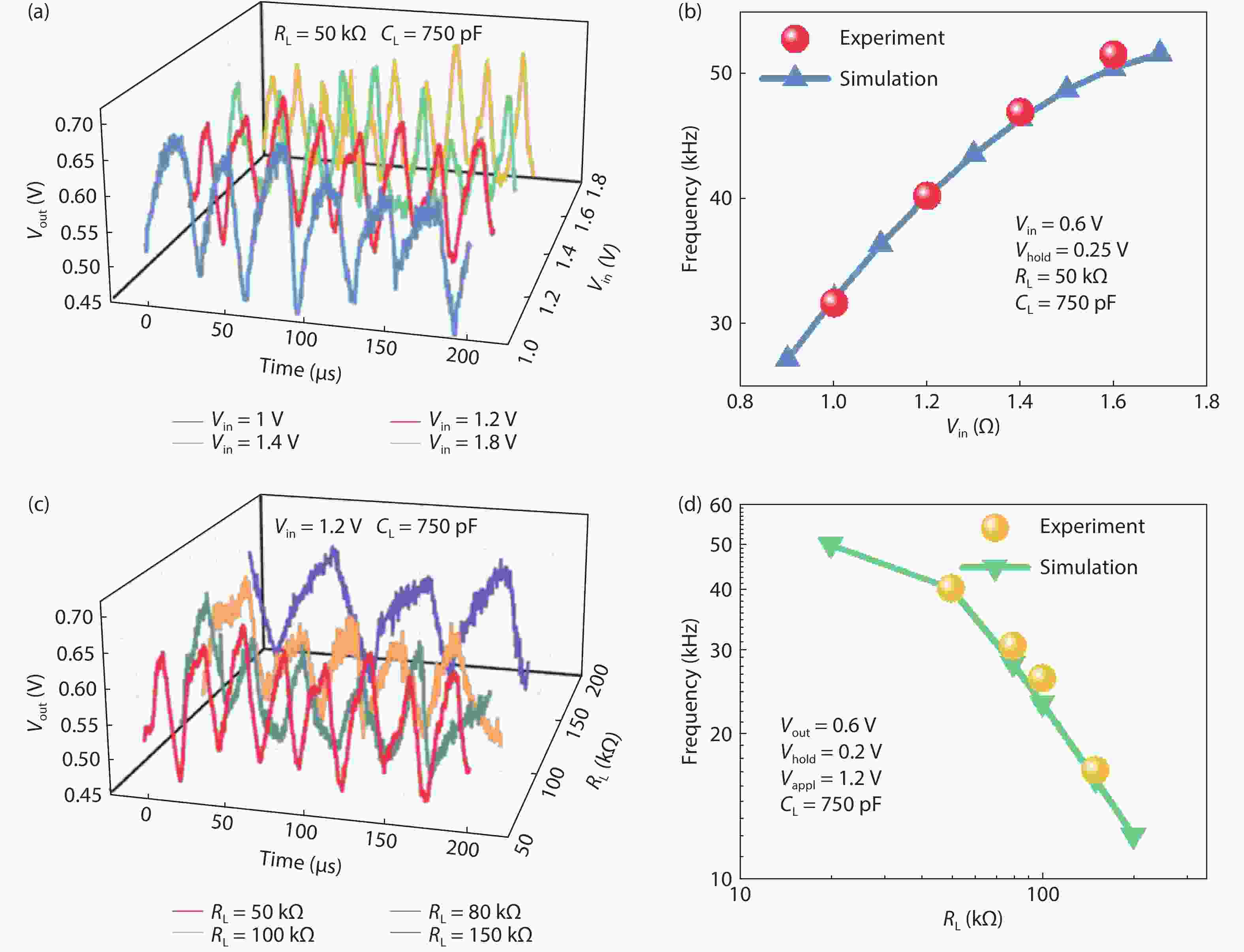 Oscillation neuron based on a low-variability threshold switching ...