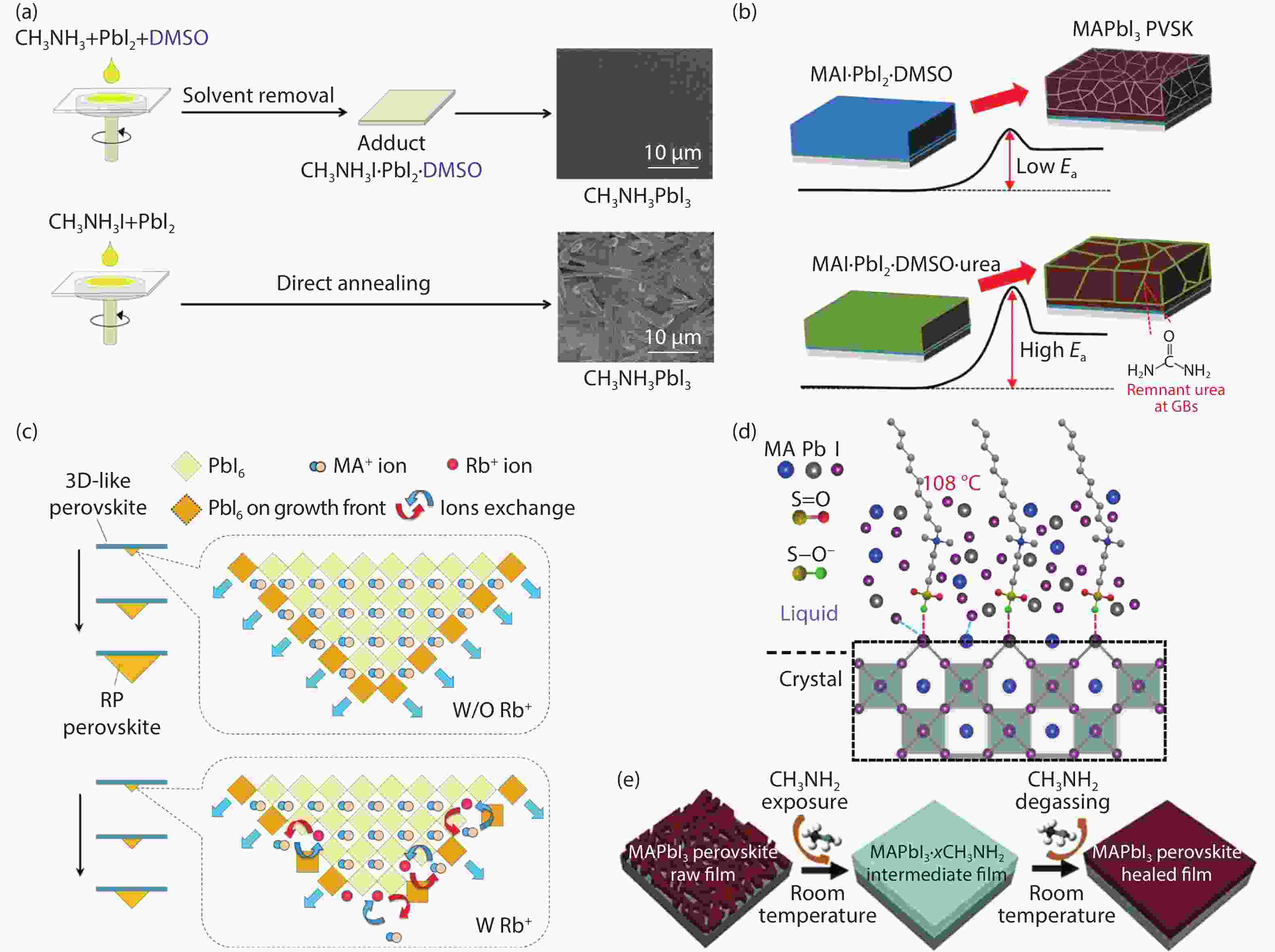 Perovskite crystallization