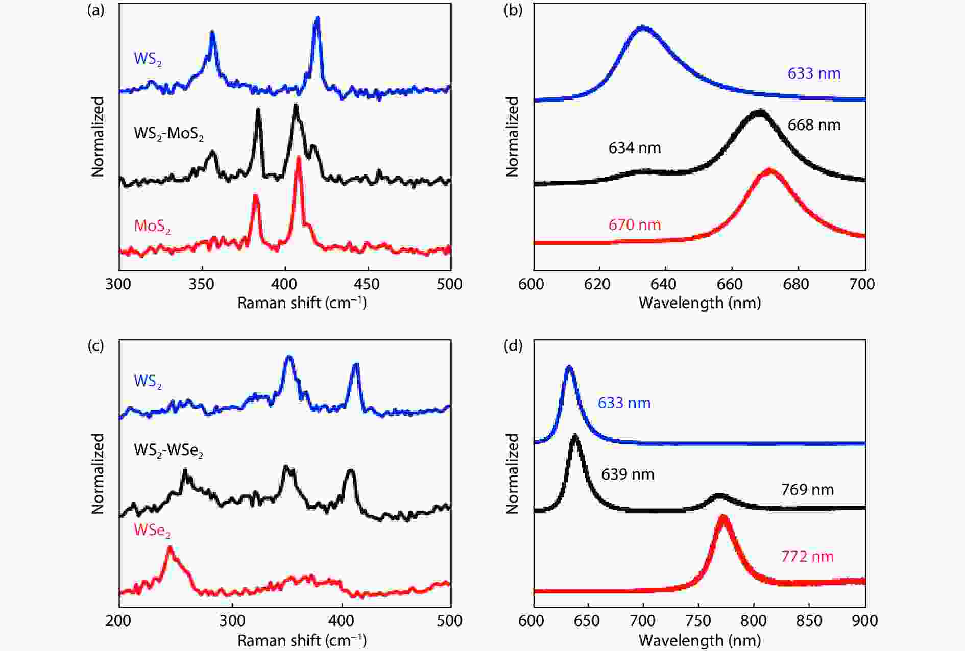 Journal of Semiconductors