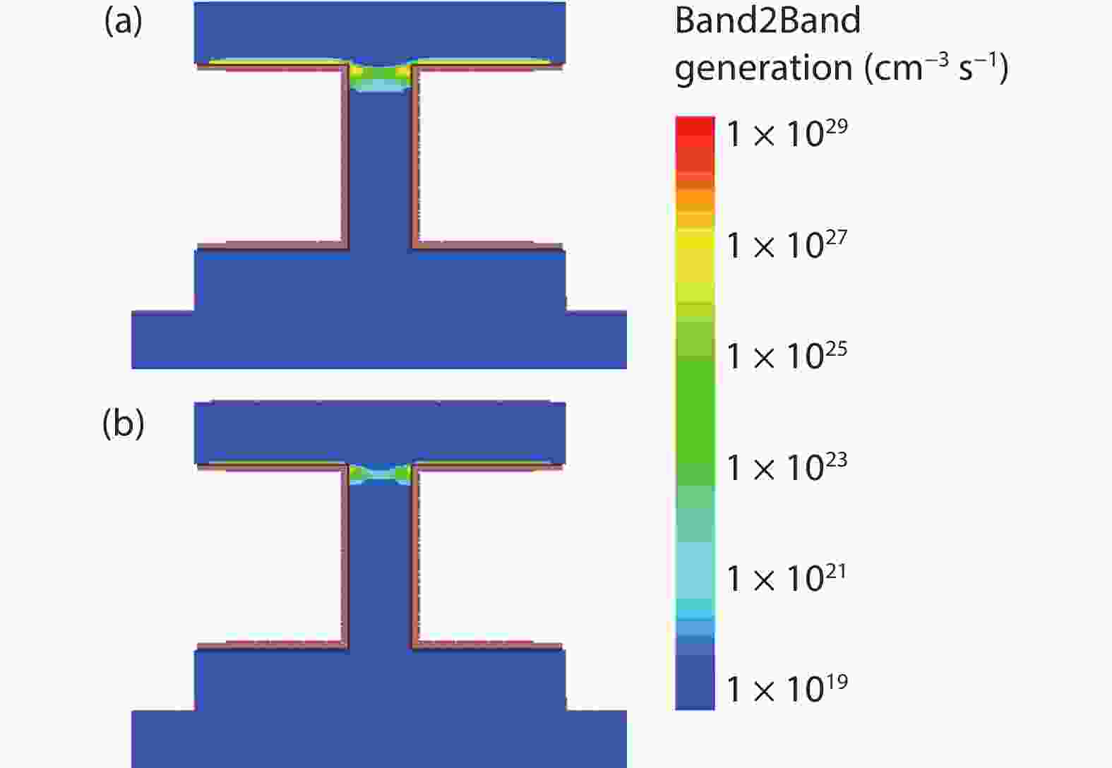 Vertical nanowire/nanosheet FETs with a horizontal channel for ...