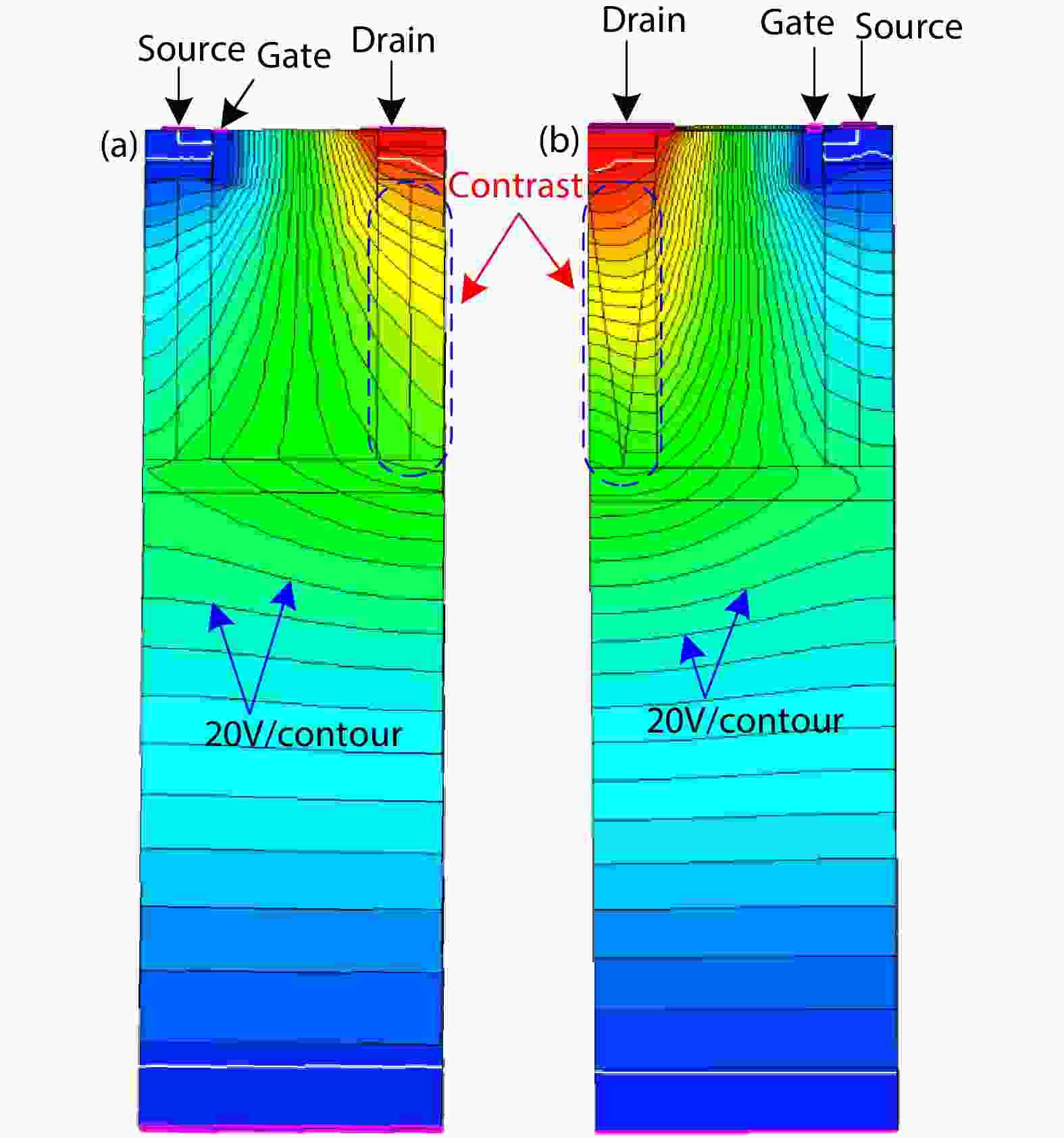 A deep trench super-junction LDMOS with double charge compensation layer