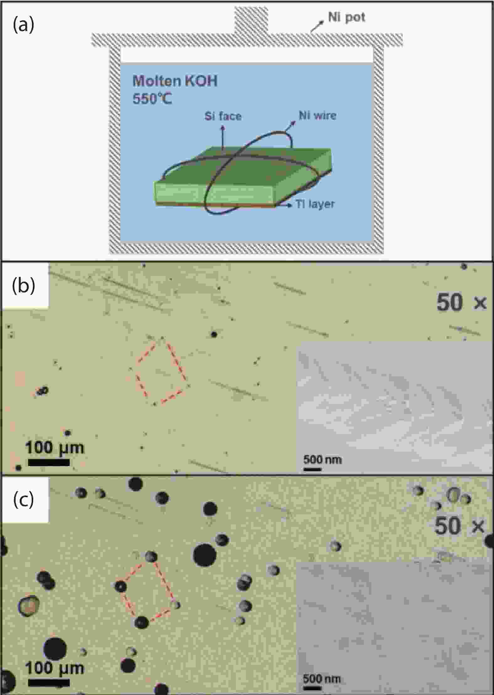 Identification of subsurface damage of 4H-SiC wafers by combining photo ...