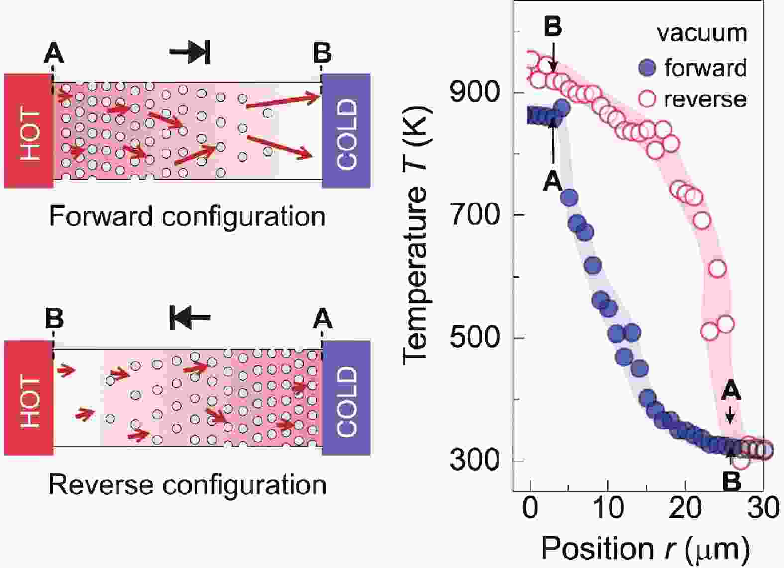 A review of thermal rectification in solid-state devices