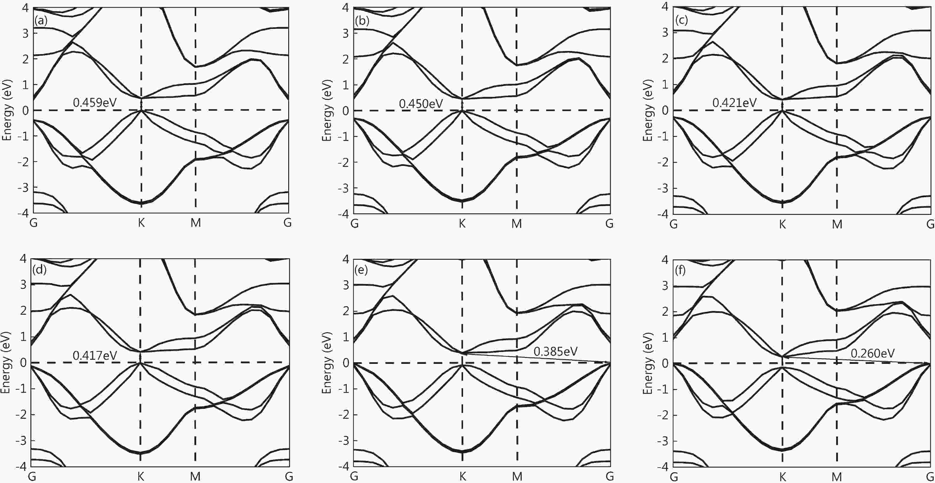 Effect of warpage on the electronic structure and optical properties of ...