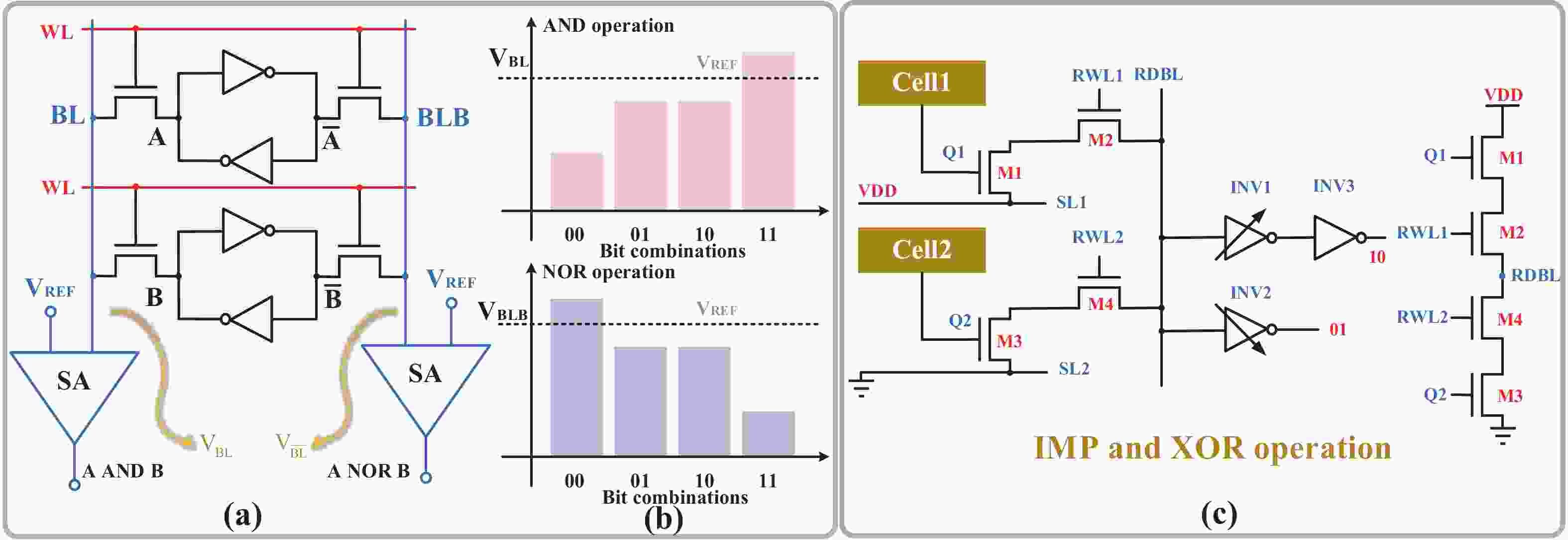 Journal of Semiconductors