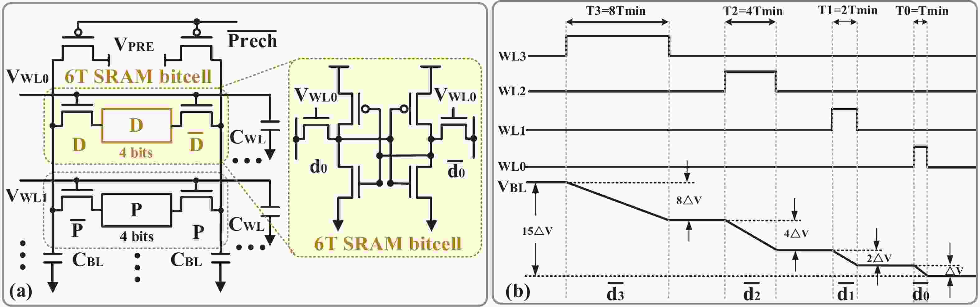 A review on SRAM-based computing in-memory: Circuits, functions, and ...