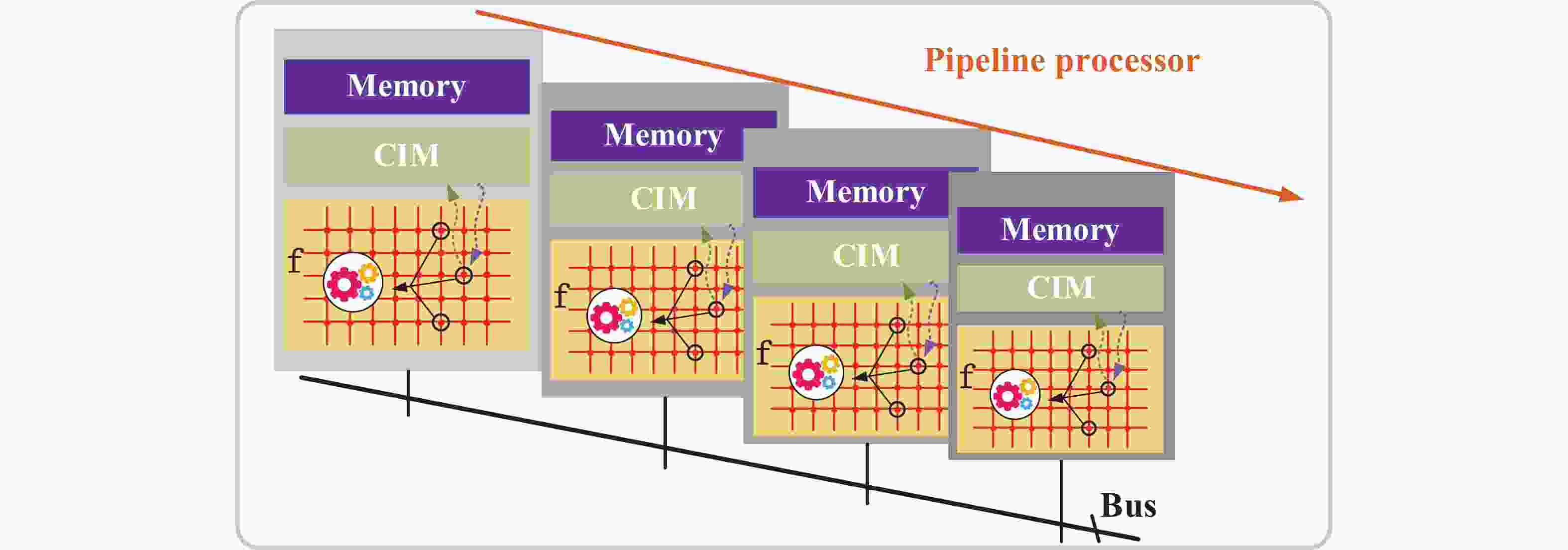 A review on SRAM-based computing in-memory: Circuits, functions, and ...