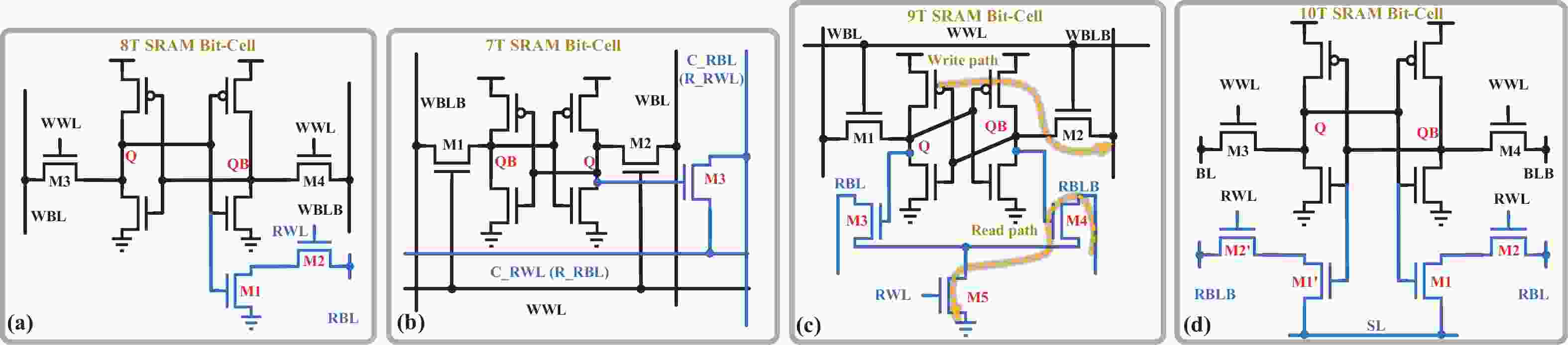 A review on SRAM-based computing in-memory: Circuits, functions, and ...