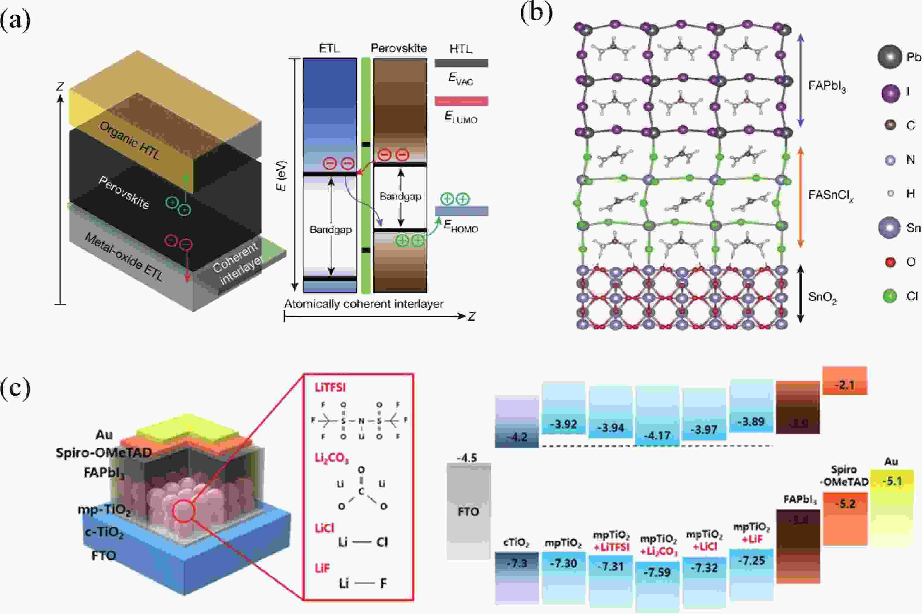 Inorganic electron-transport materials in perovskite solar cells