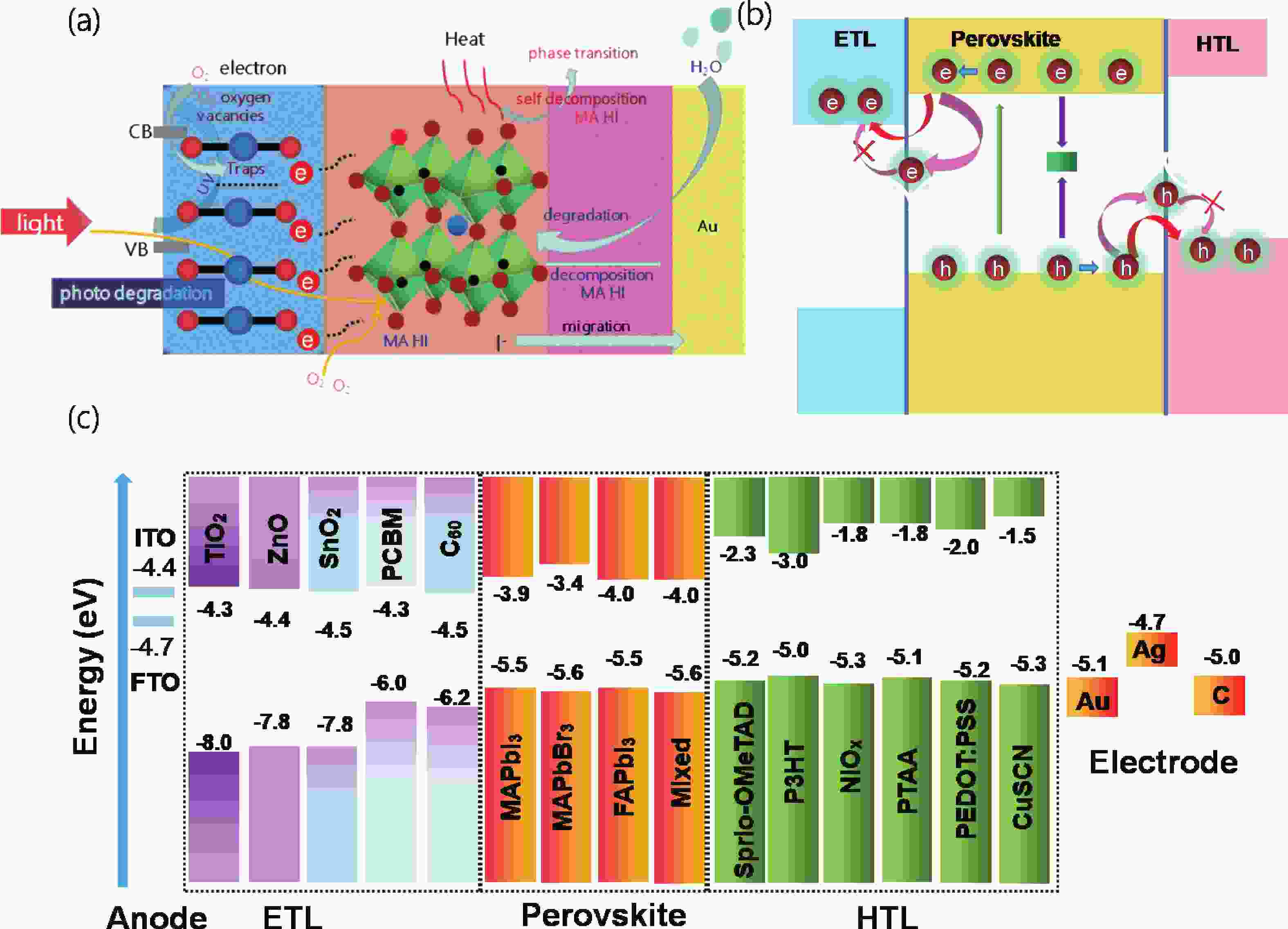 Characterization of interfaces: Lessons from the past for the future of ...