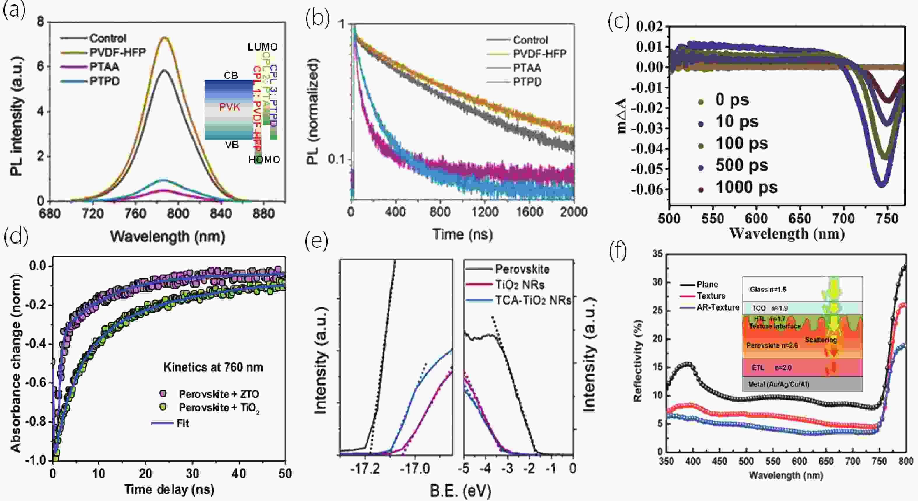 Characterization of interfaces: Lessons from the past for the future of ...