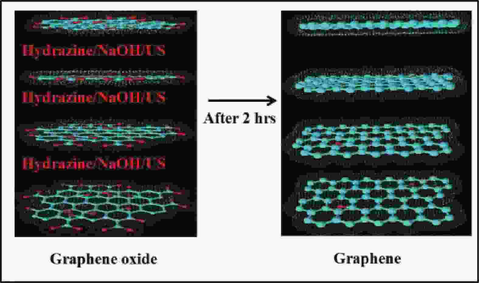 Graphene synthesis, fabrication, characterization based on bottom-up ...