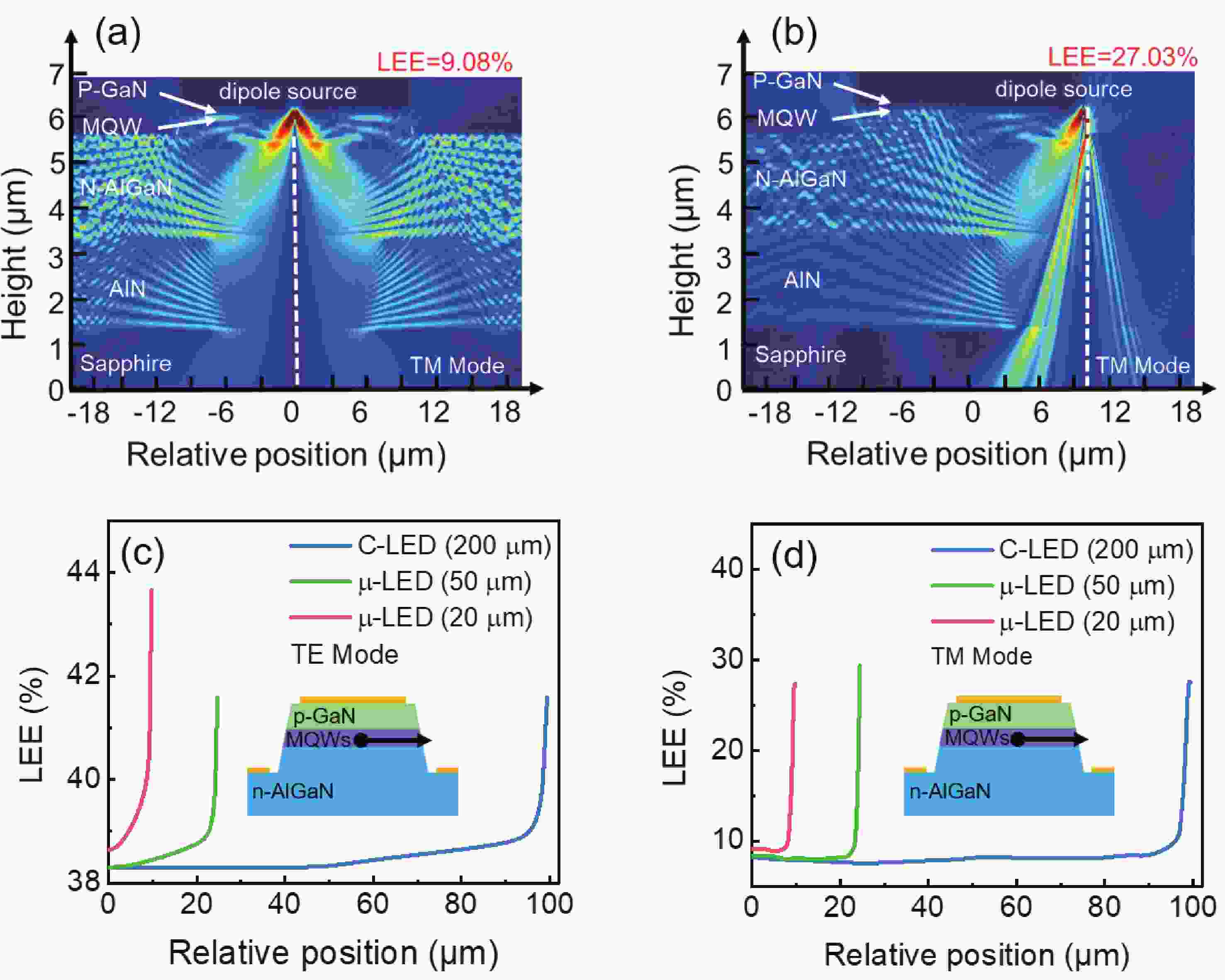 A 10 × 10 deep ultraviolet light-emitting micro-LED array