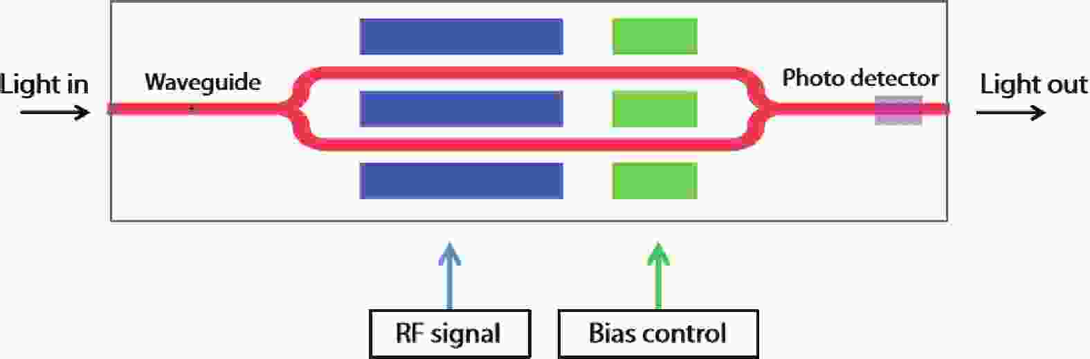 Optical transmitter module with hybrid integration of DFB laser diode ...