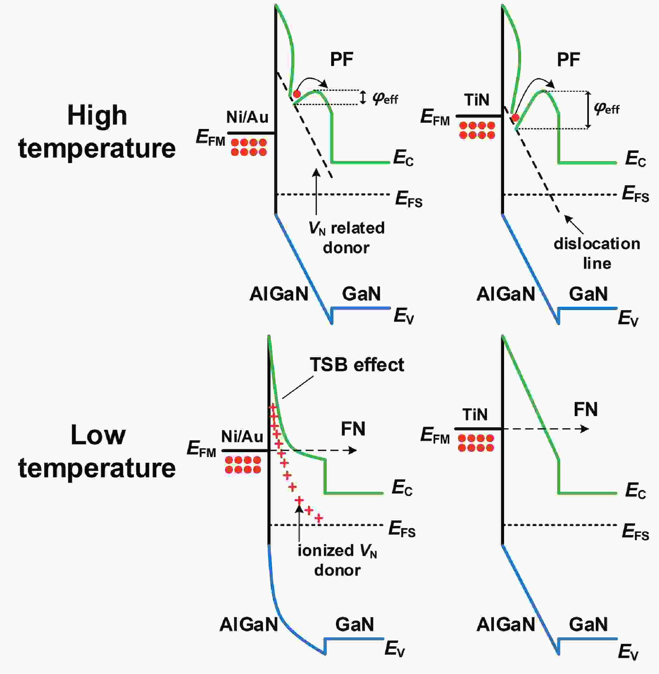 Optimization of recess-free AlGaN/GaN Schottky barrier diode by TiN ...
