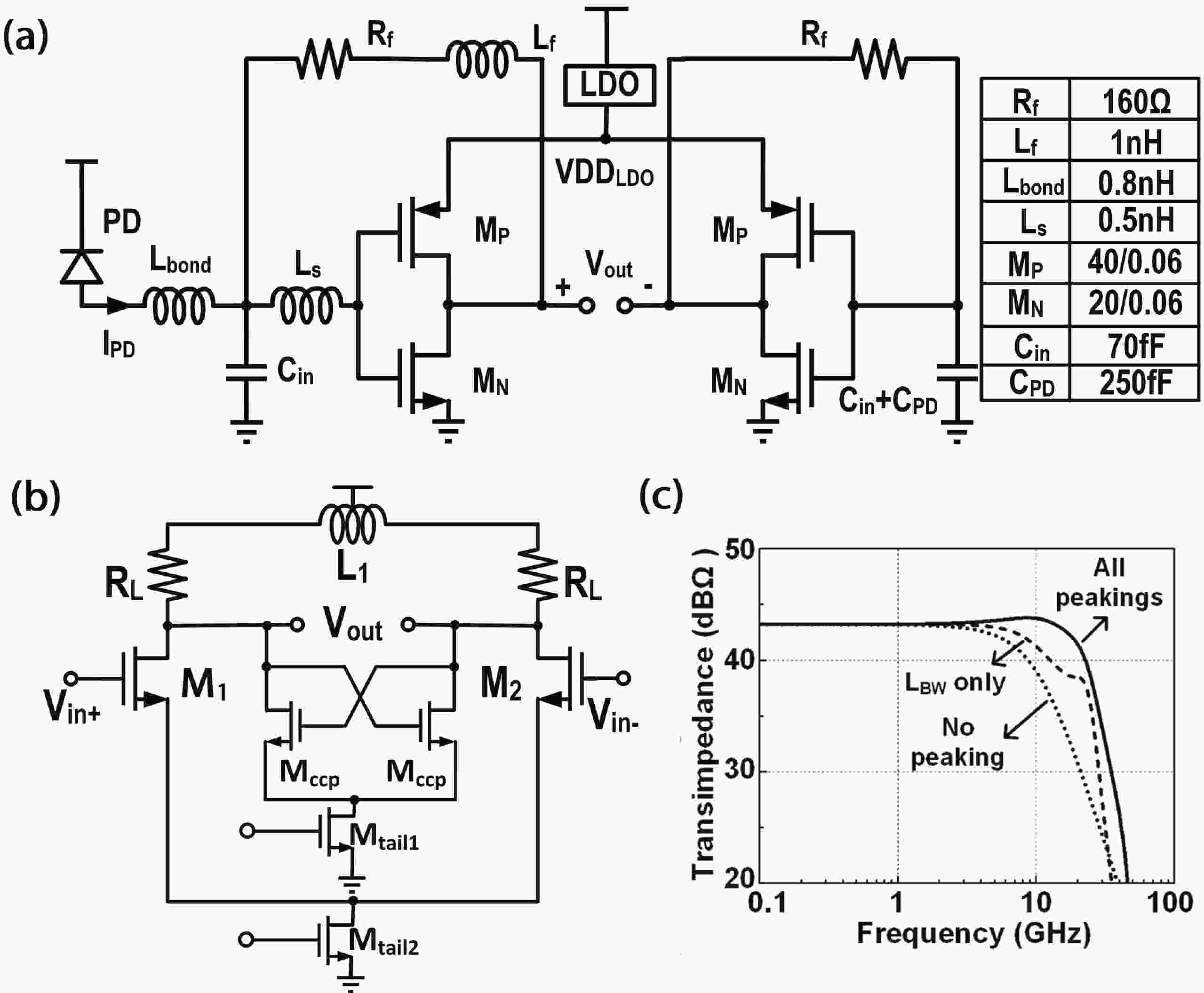 A 26-Gb/s CMOS optical receiver with a reference-less CDR in 65-nm CMOS