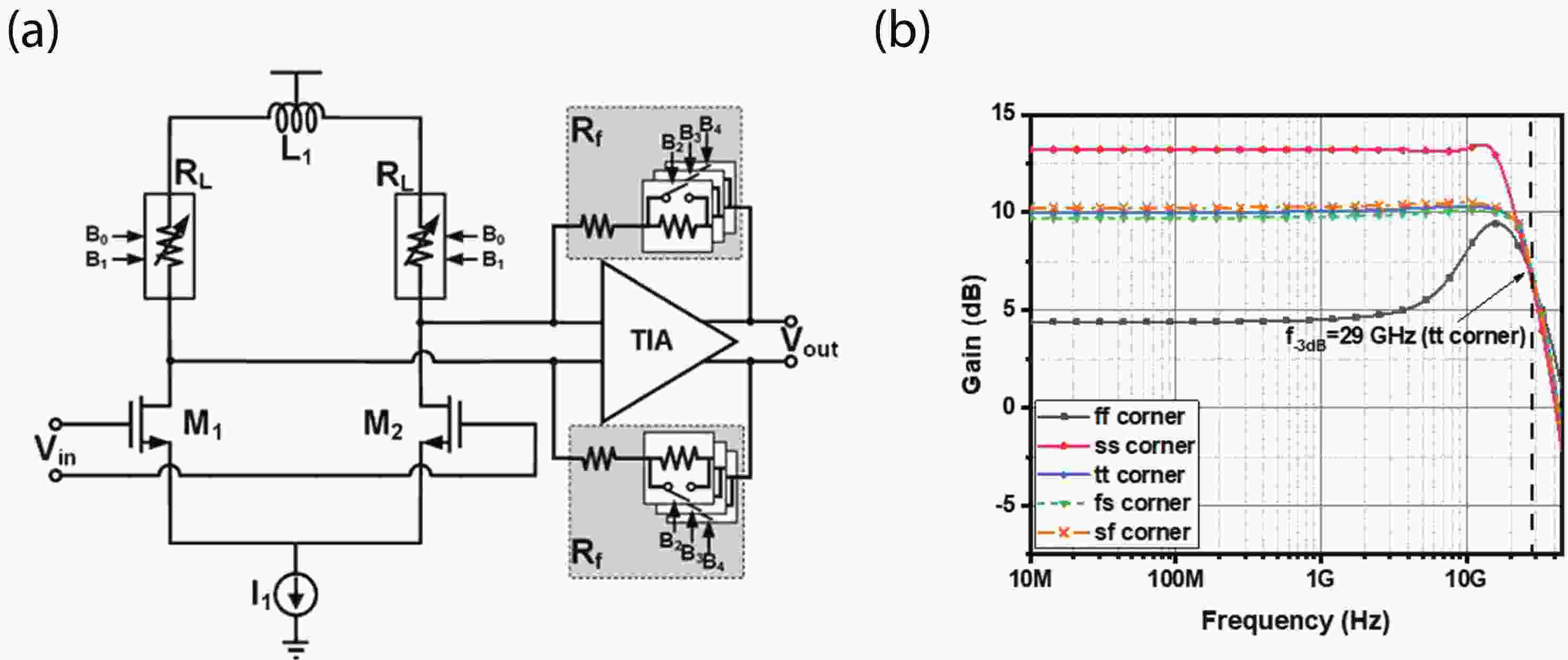 A 26-Gb/s CMOS optical receiver with a reference-less CDR in 65-nm CMOS