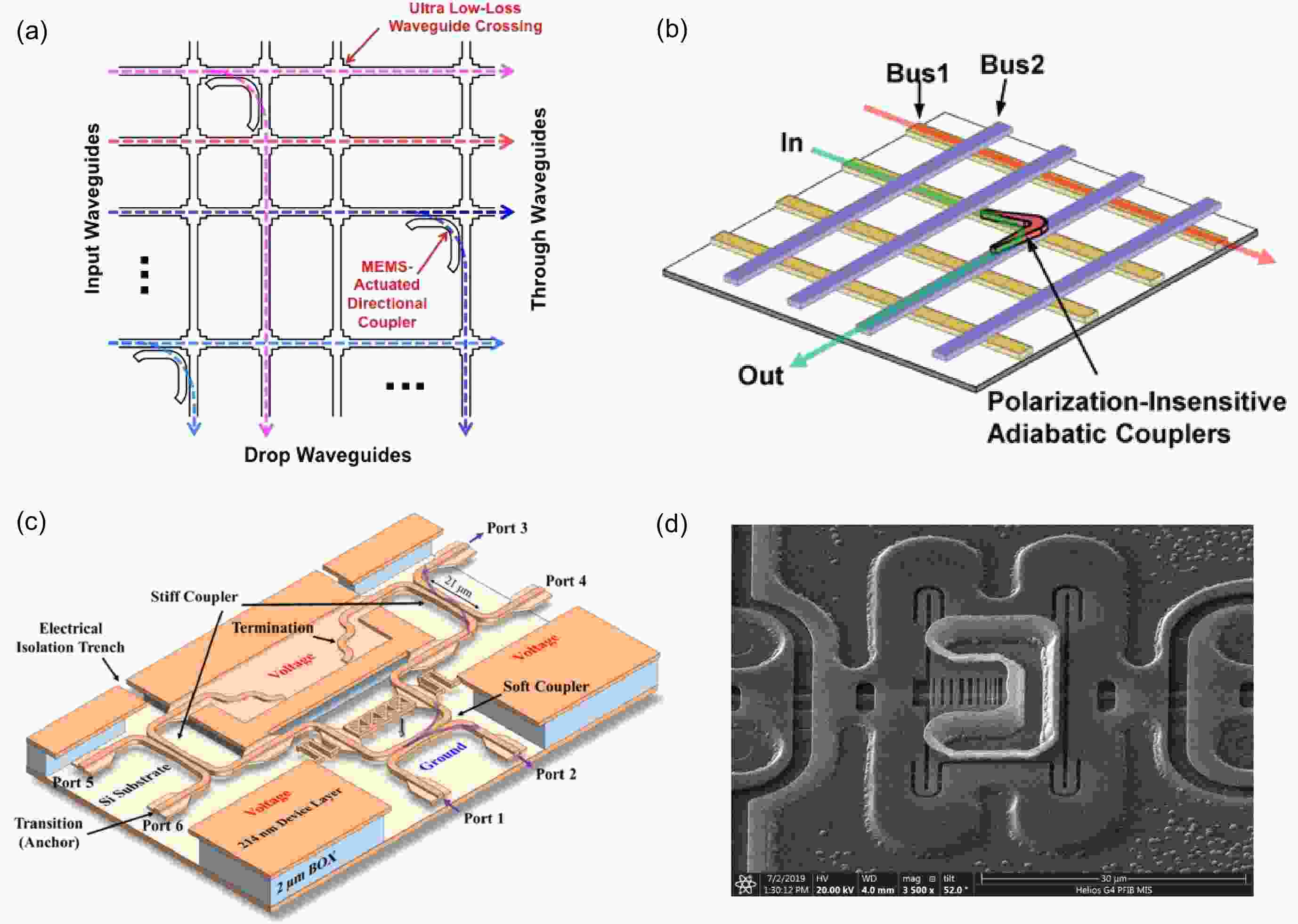 Technologies and applications of silicon-based micro-optical ...