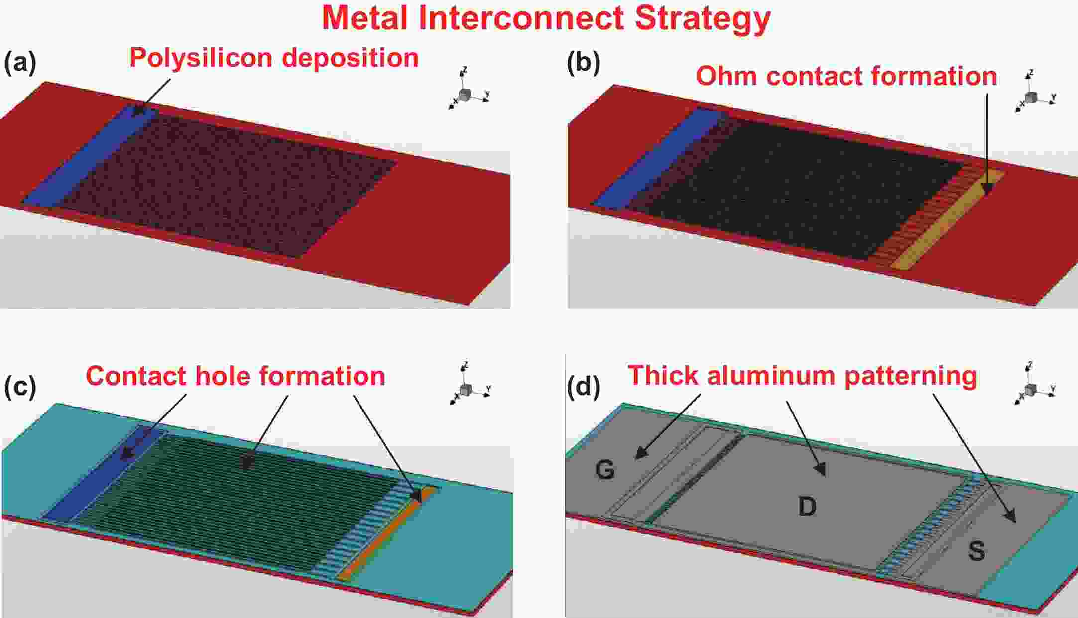 Demonstration of 4H-SiC CMOS digital IC gates based on the mainstream 6 ...