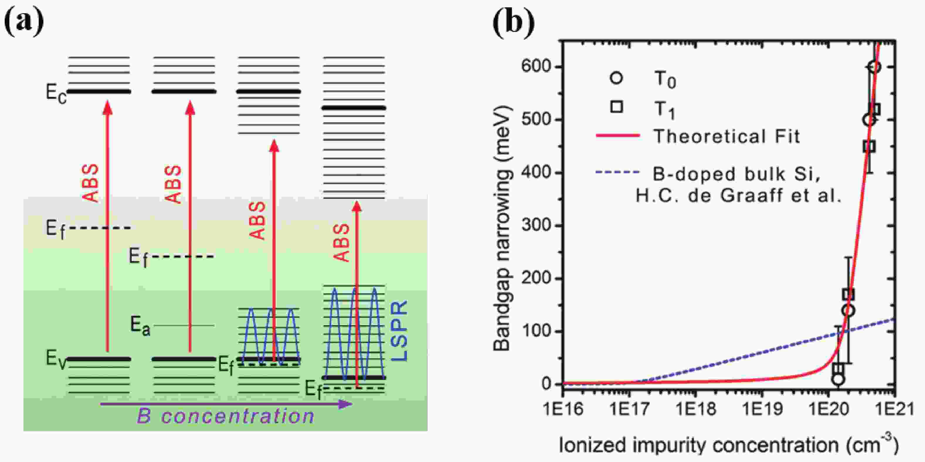 Journal of Semiconductors