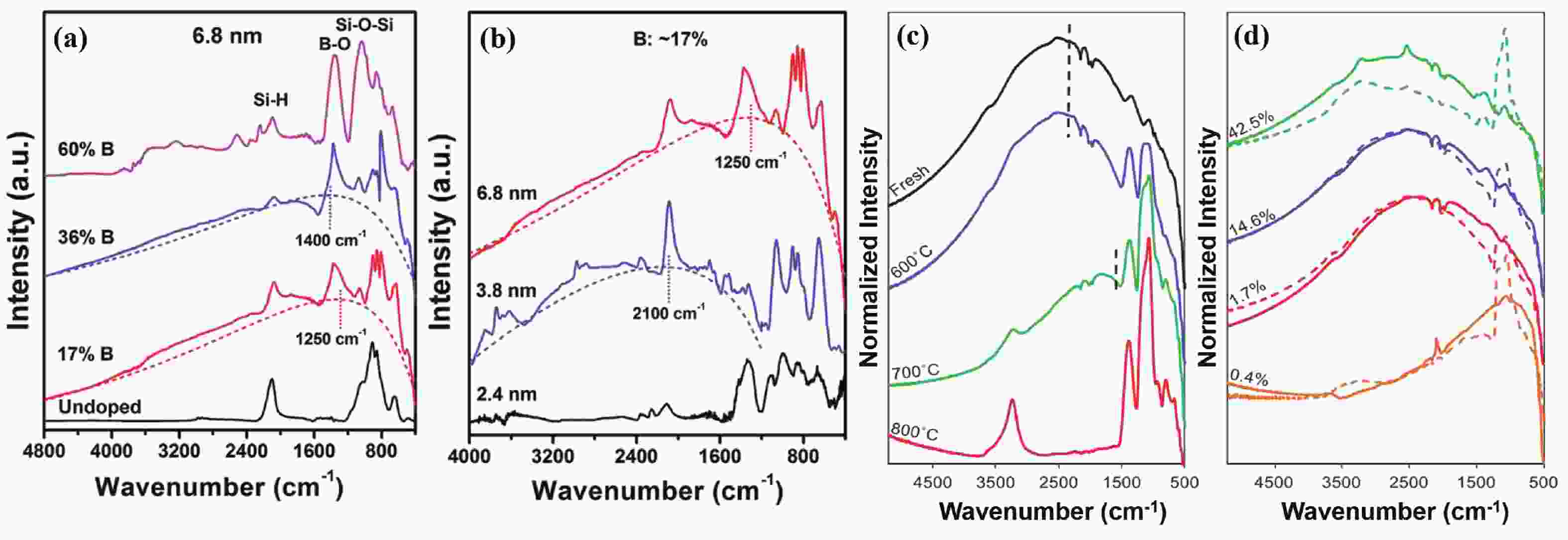 Journal of Semiconductors