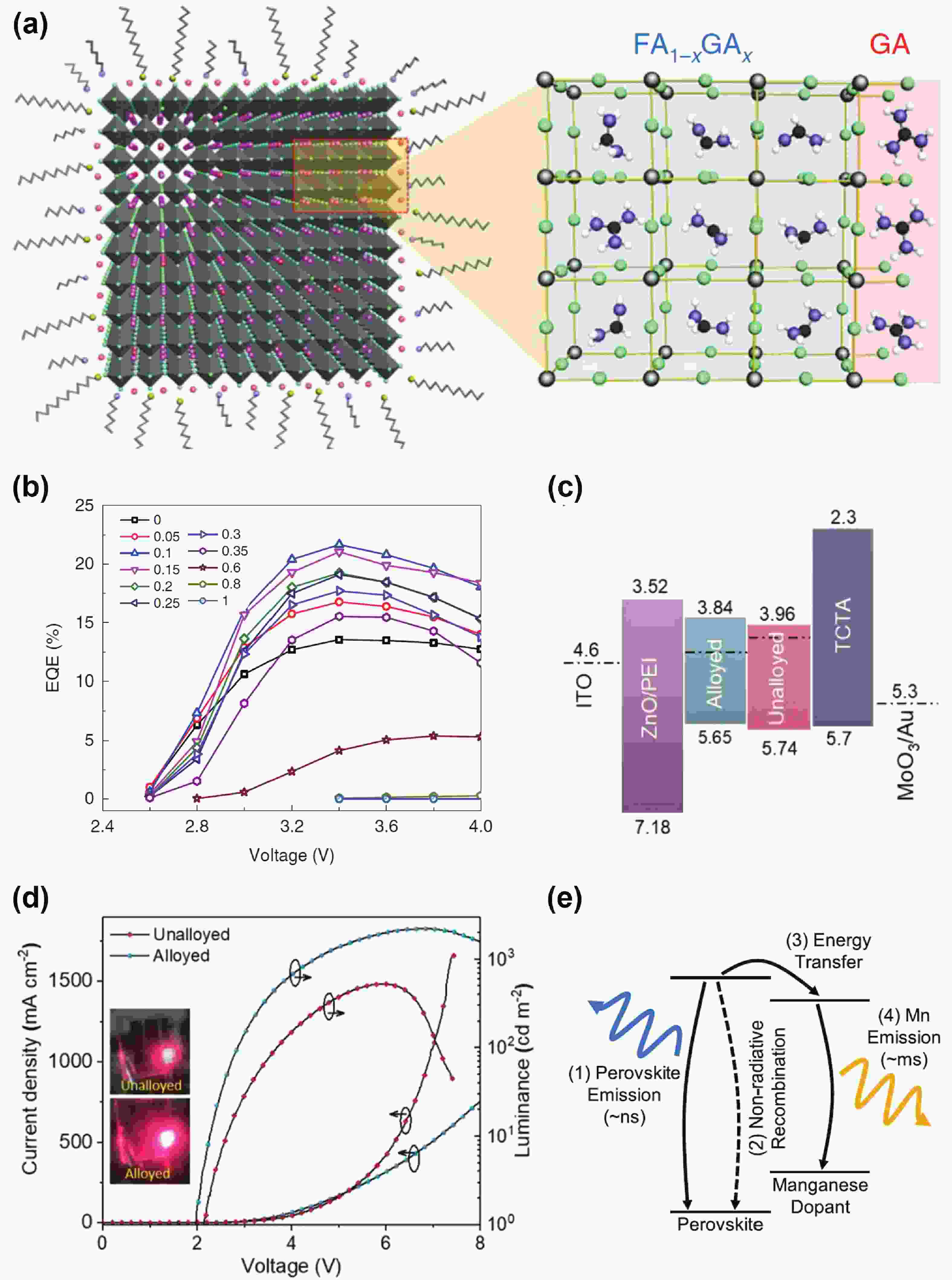 Perovskite nanocrystals for light-emitting diodes