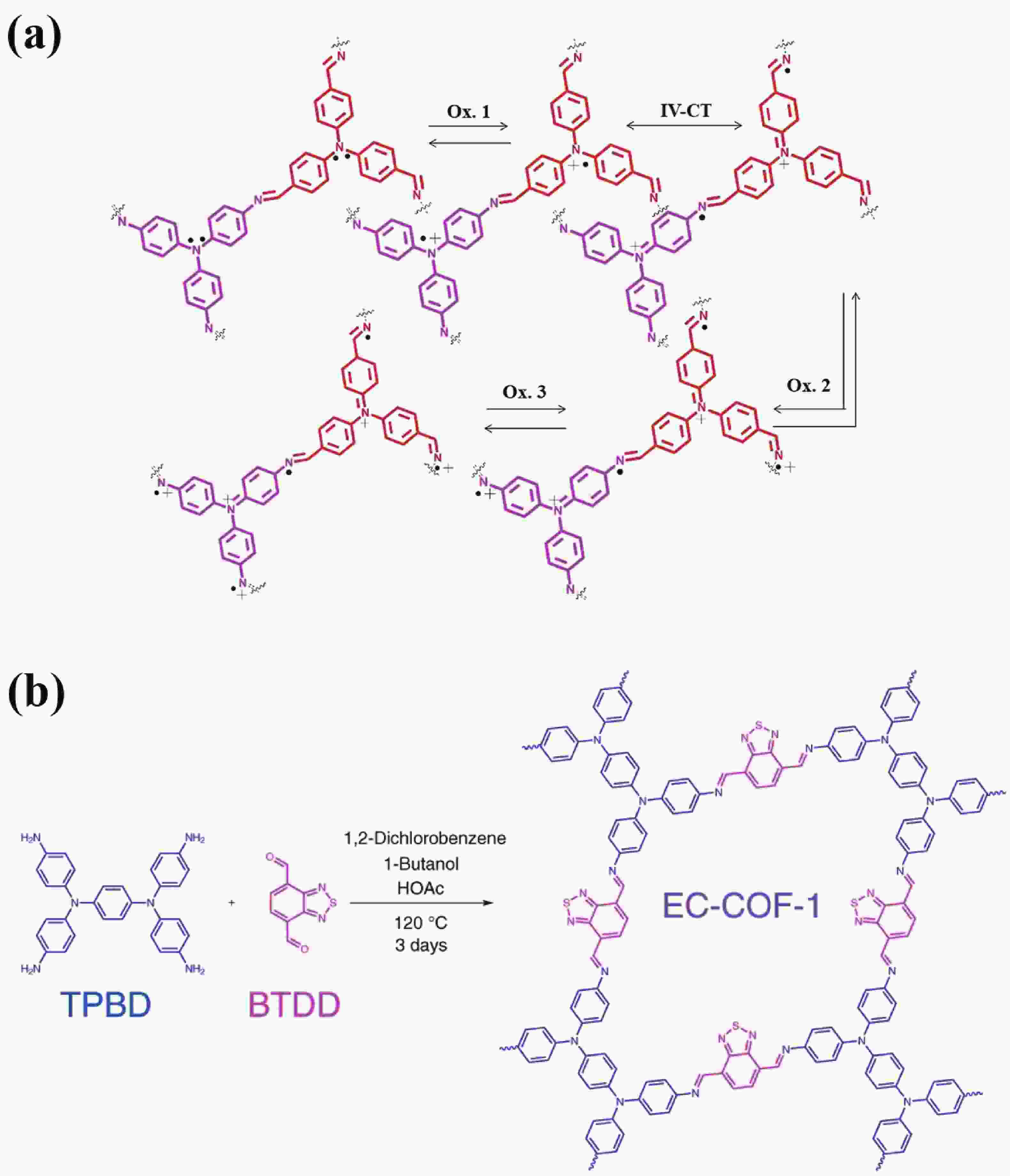 COF-based electrochromic materials and devices