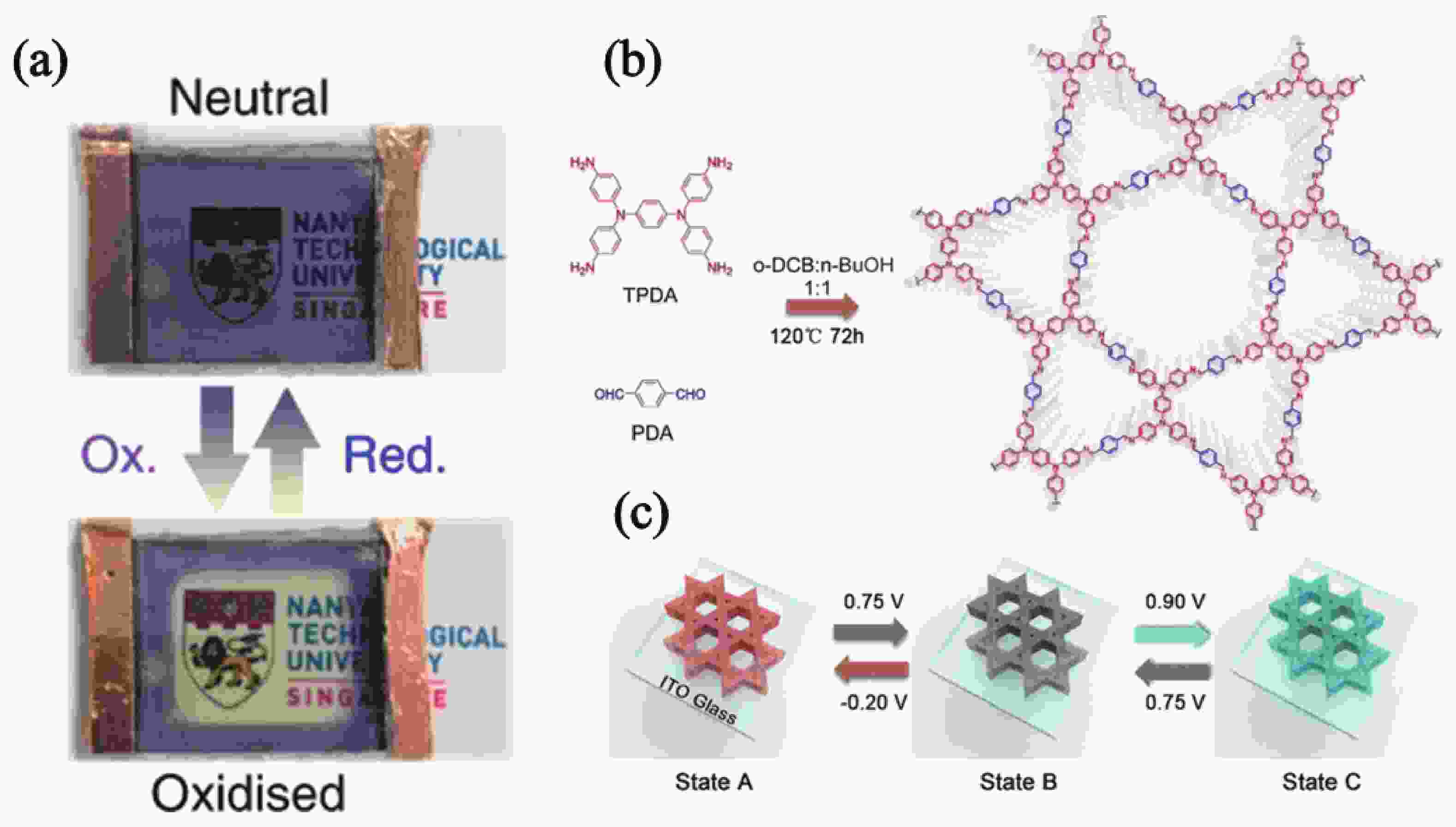 COF-based electrochromic materials and devices