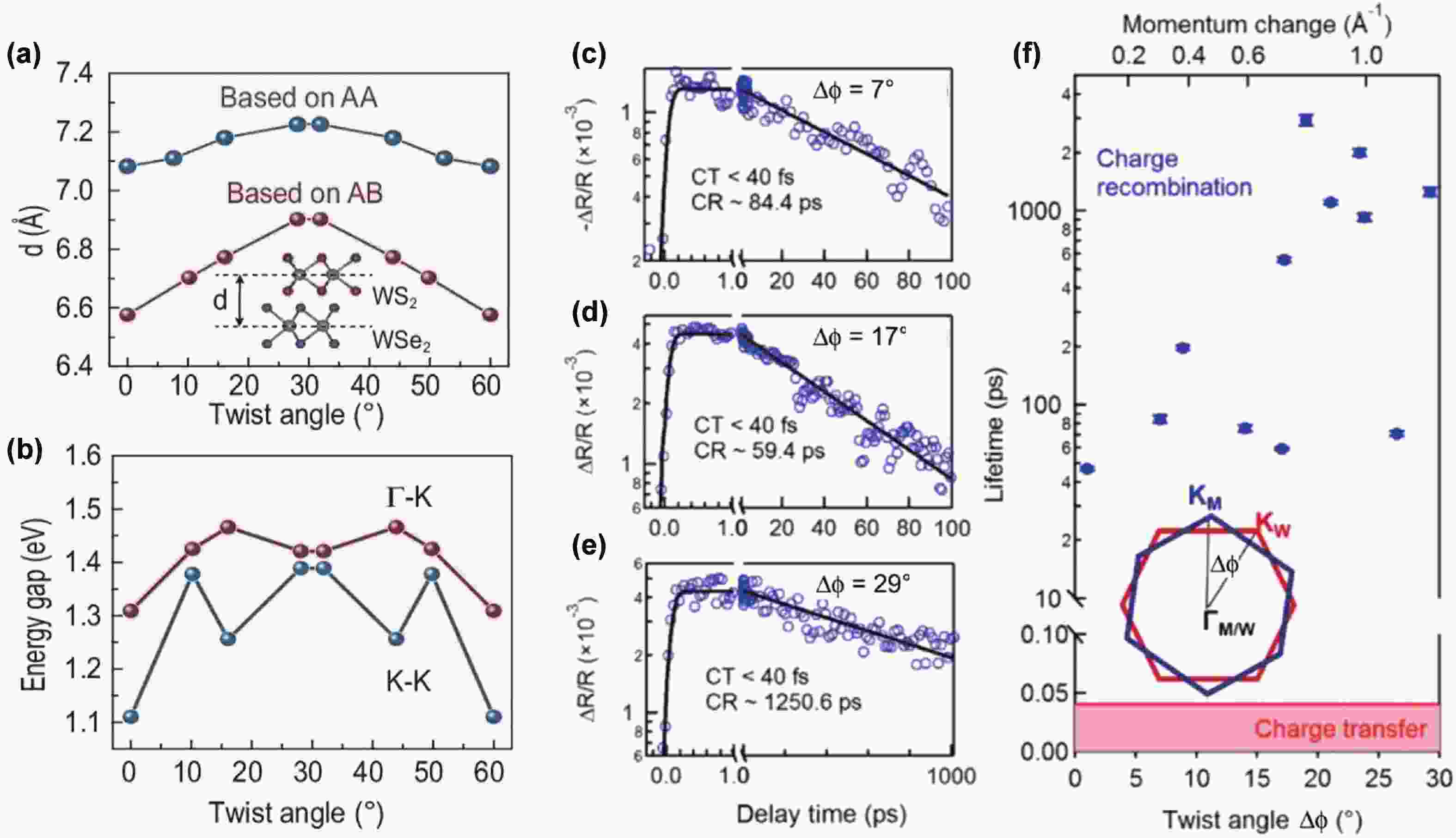 Journal of Semiconductors