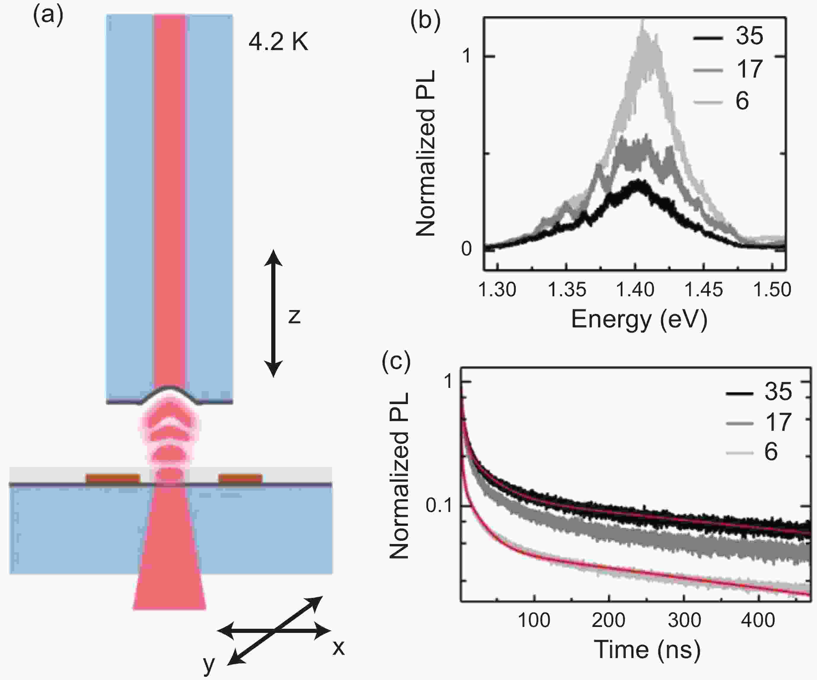 Interaction of moiré excitons with cavity photons in two-dimensional ...