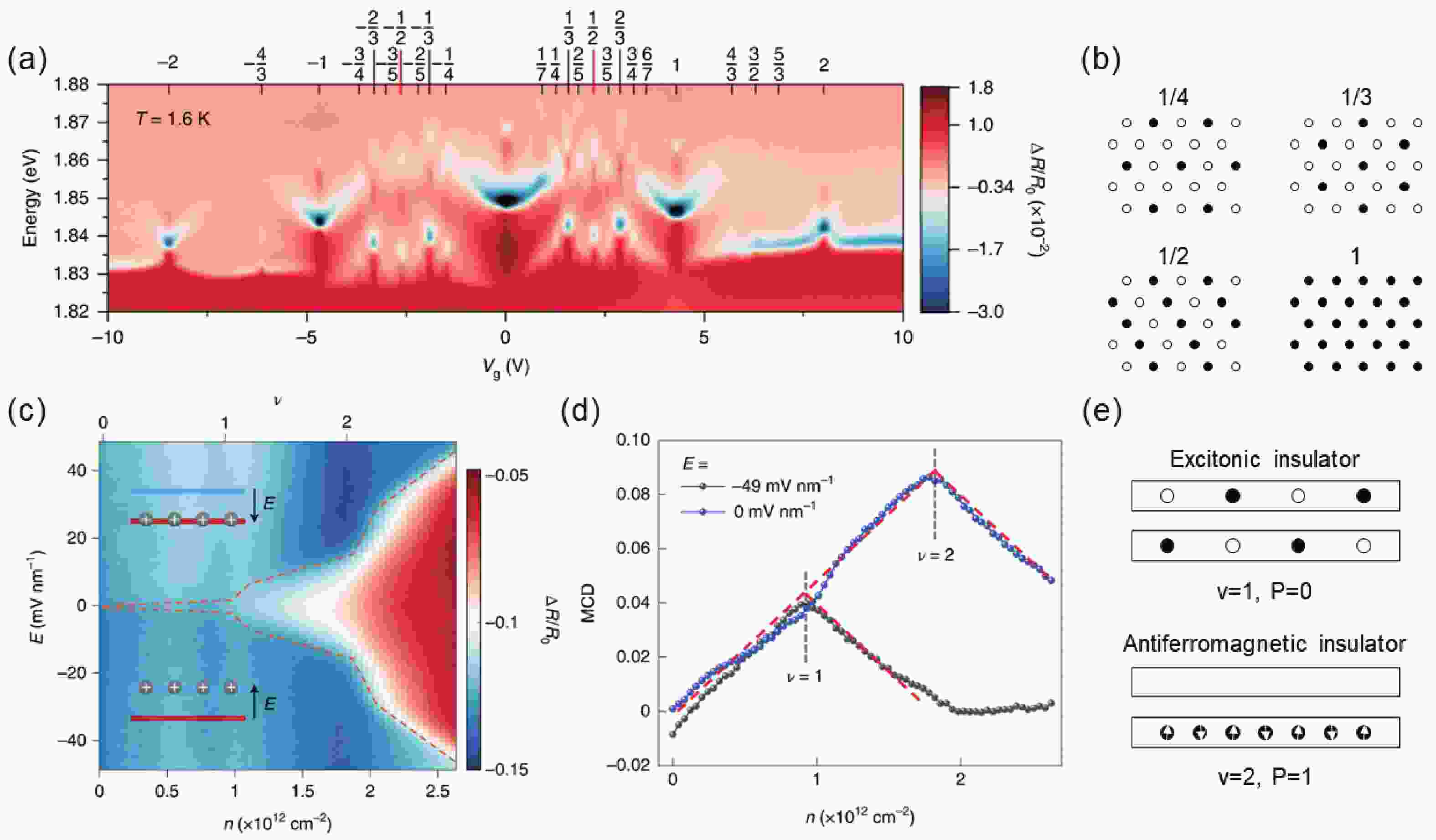 Journal of Semiconductors