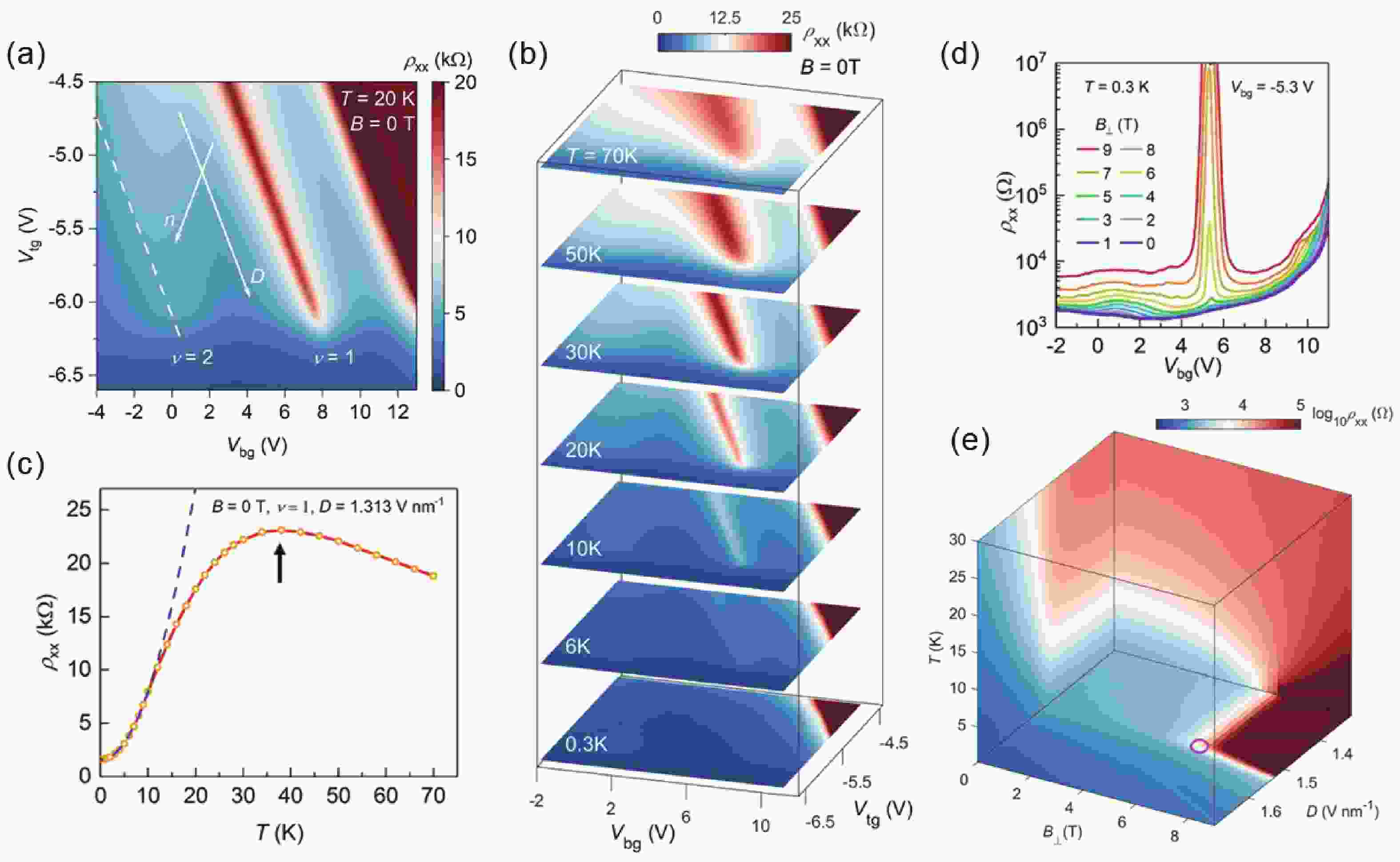 Recent progress on fabrication and flat-band physics in 2D transition ...