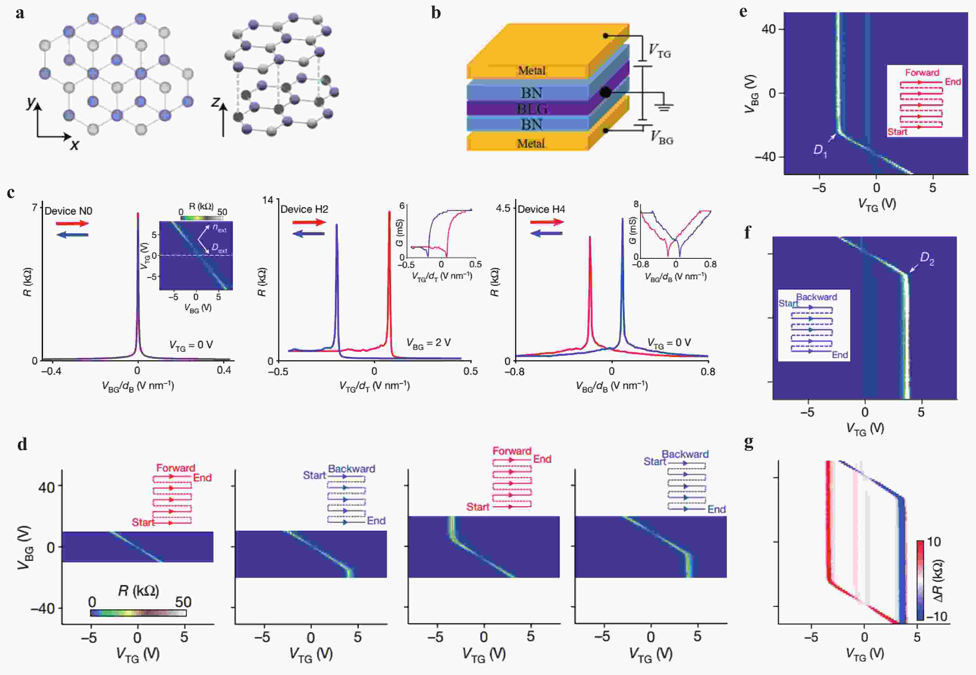The twisted two-dimensional ferroelectrics