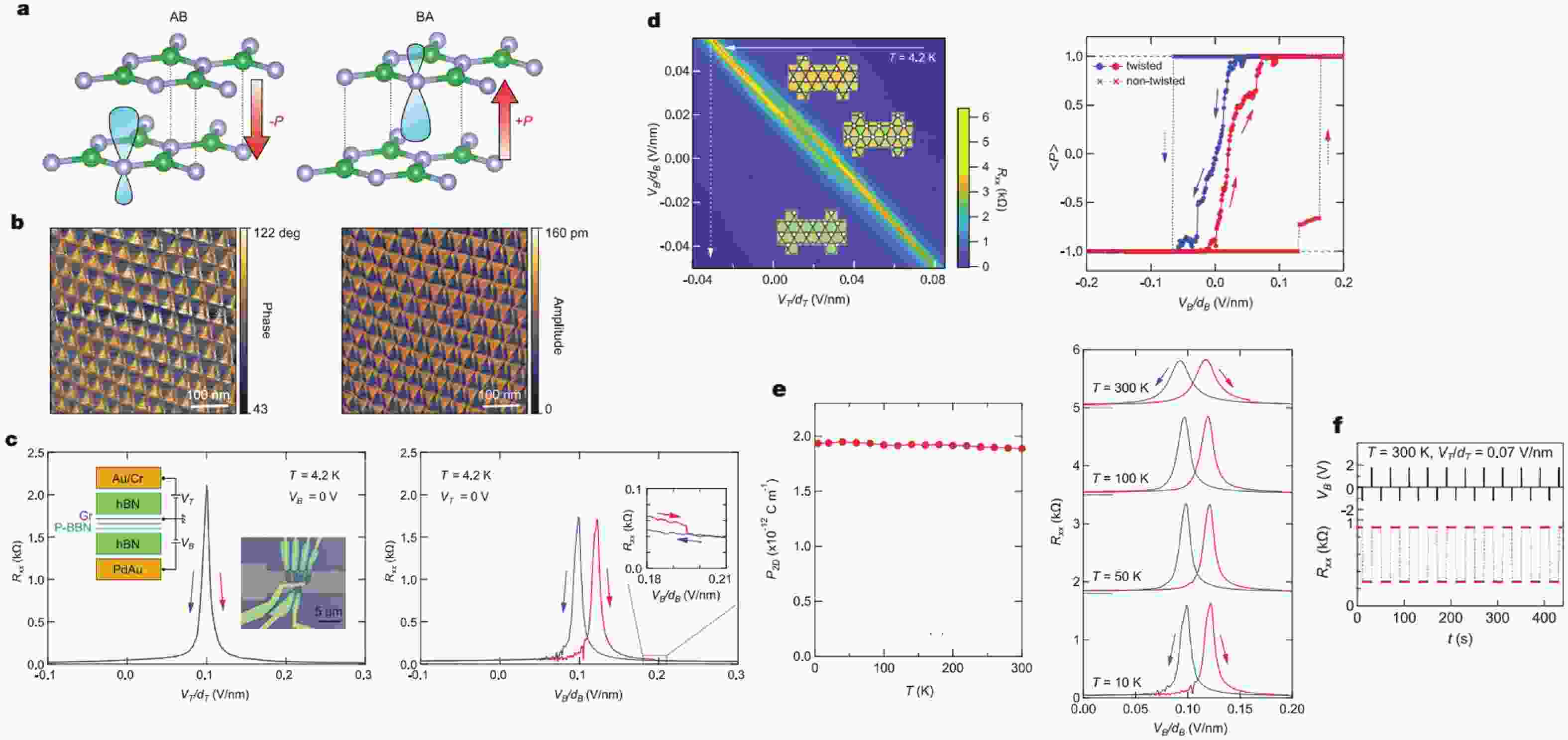 The twisted two-dimensional ferroelectrics