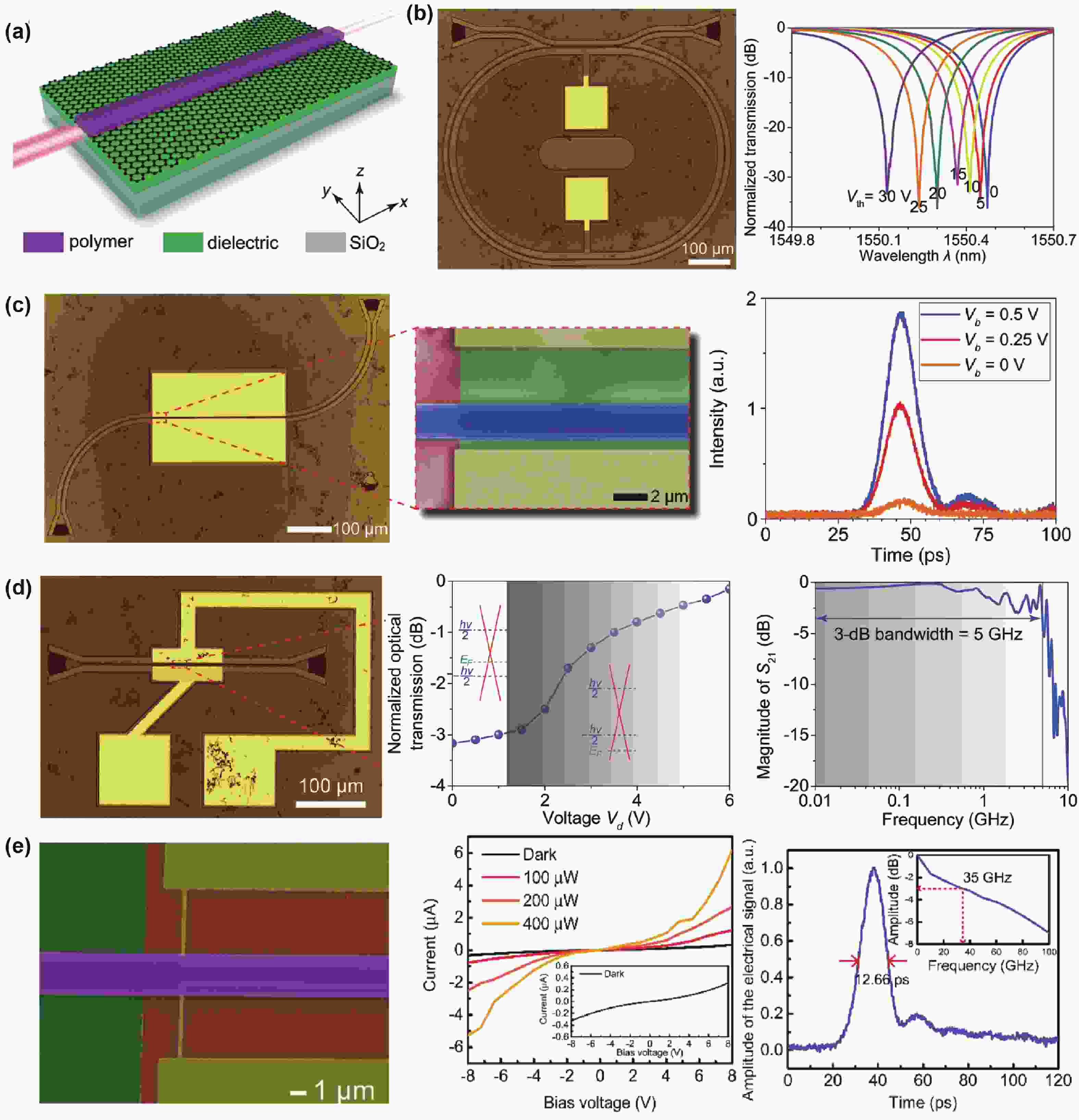 Fundamentals and applications of photonic waveguides with bound states ...