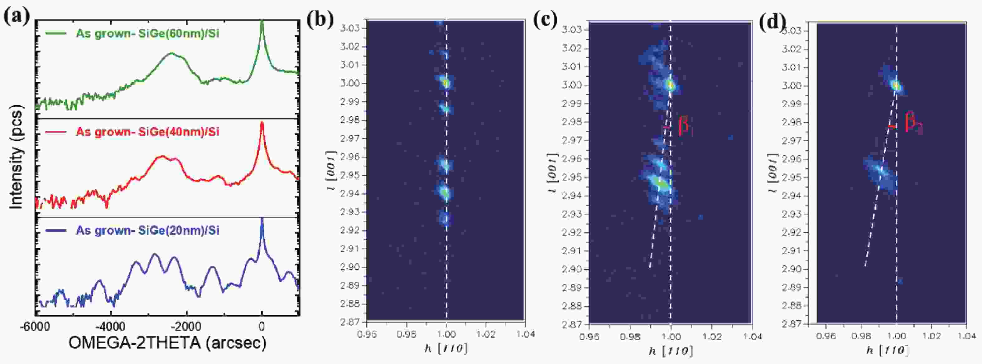 Multiple SiGe/Si layers epitaxy and SiGe selective etching for ...