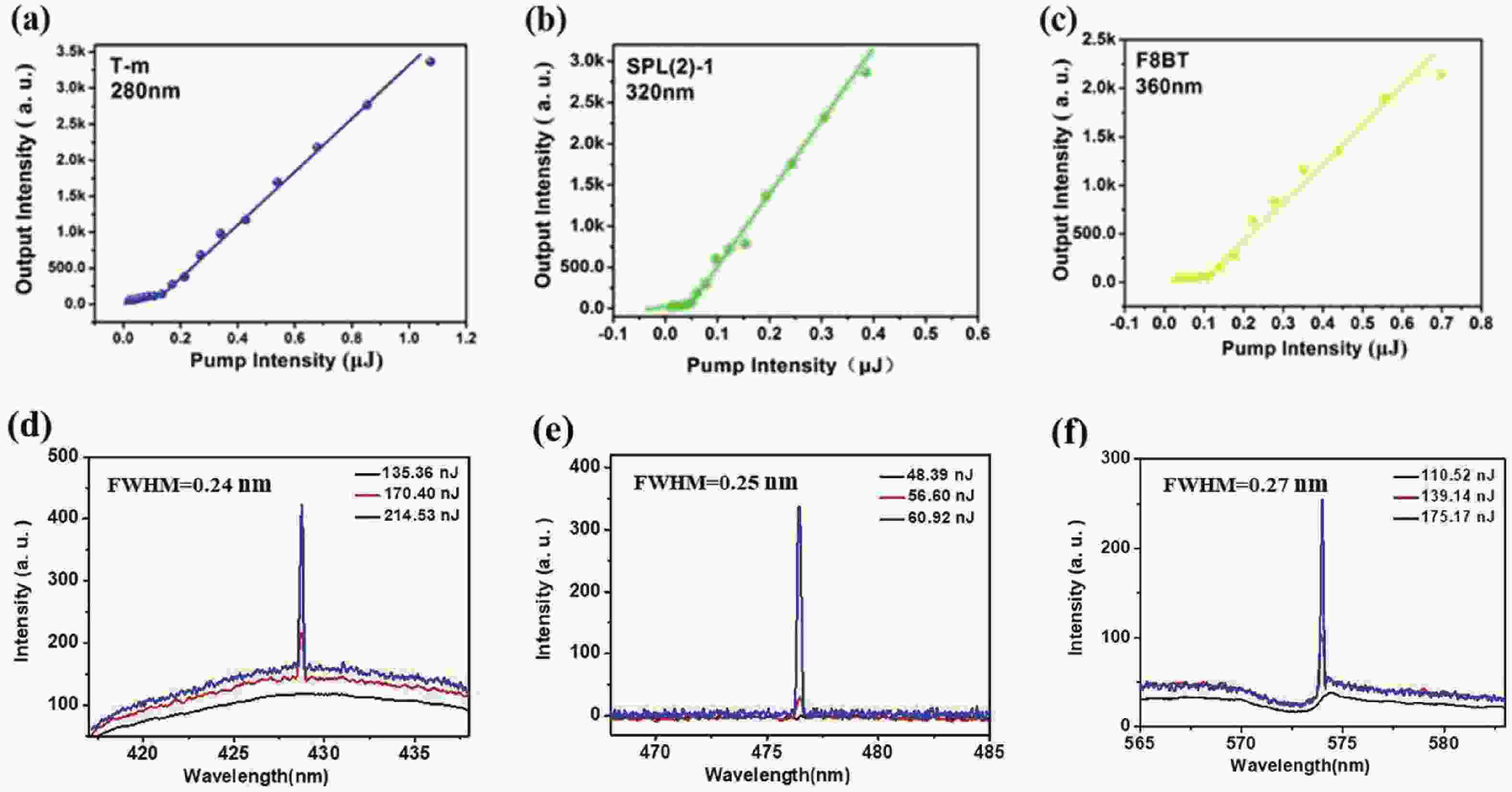 Wavelength-tunable organic semiconductor lasers based on elastic ...