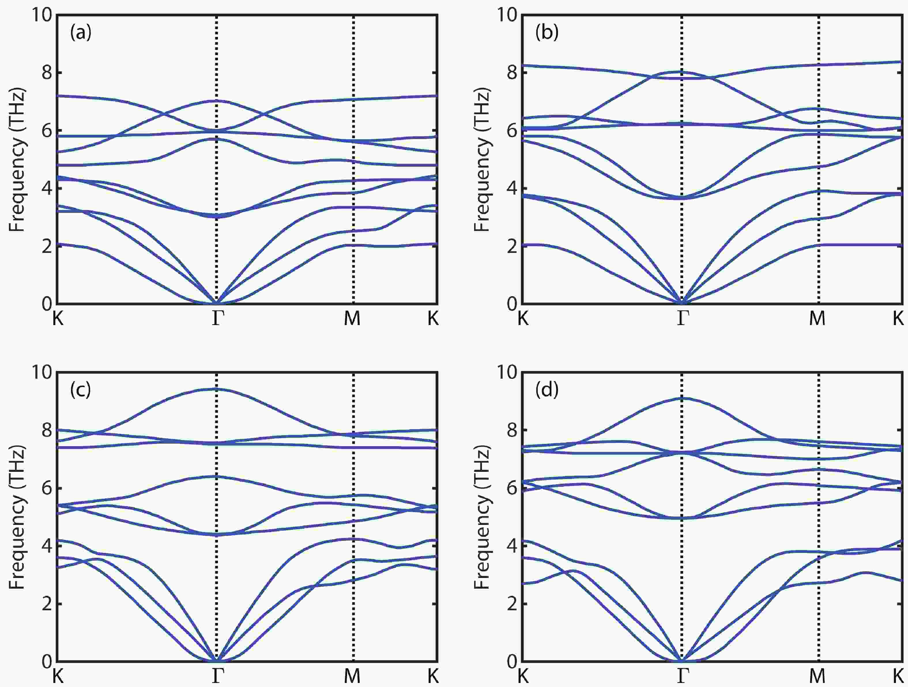 Bilayer MSe 2 (M = Zr, Hf, Mo, W) performance as a hopeful ...
