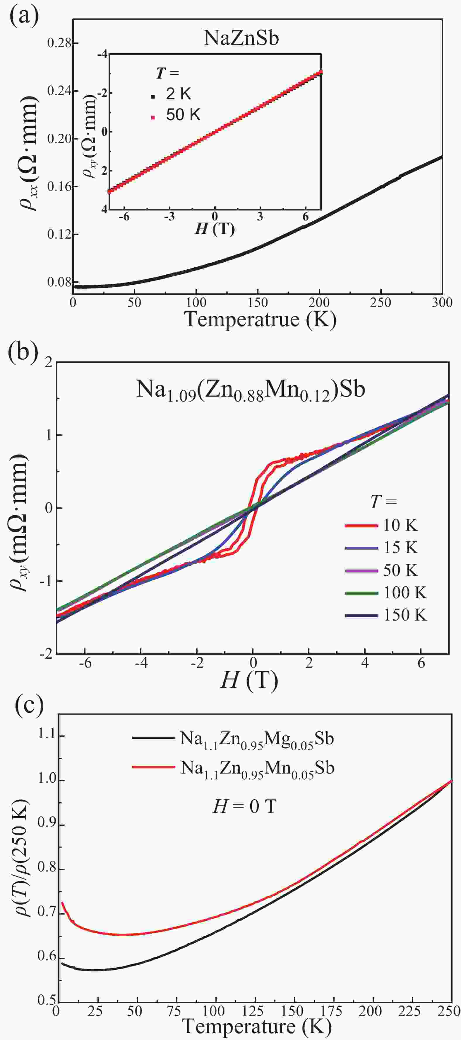 Colossal negative magnetoresistance in spin glass Na(Zn,Mn)Sb
