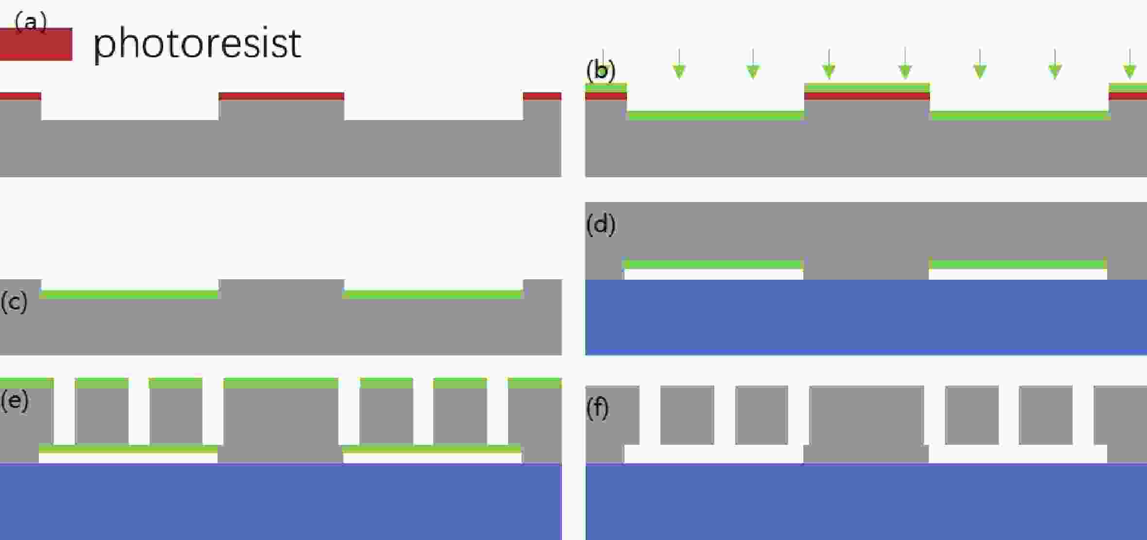A new DRIE cut-off material in SOG MEMS process