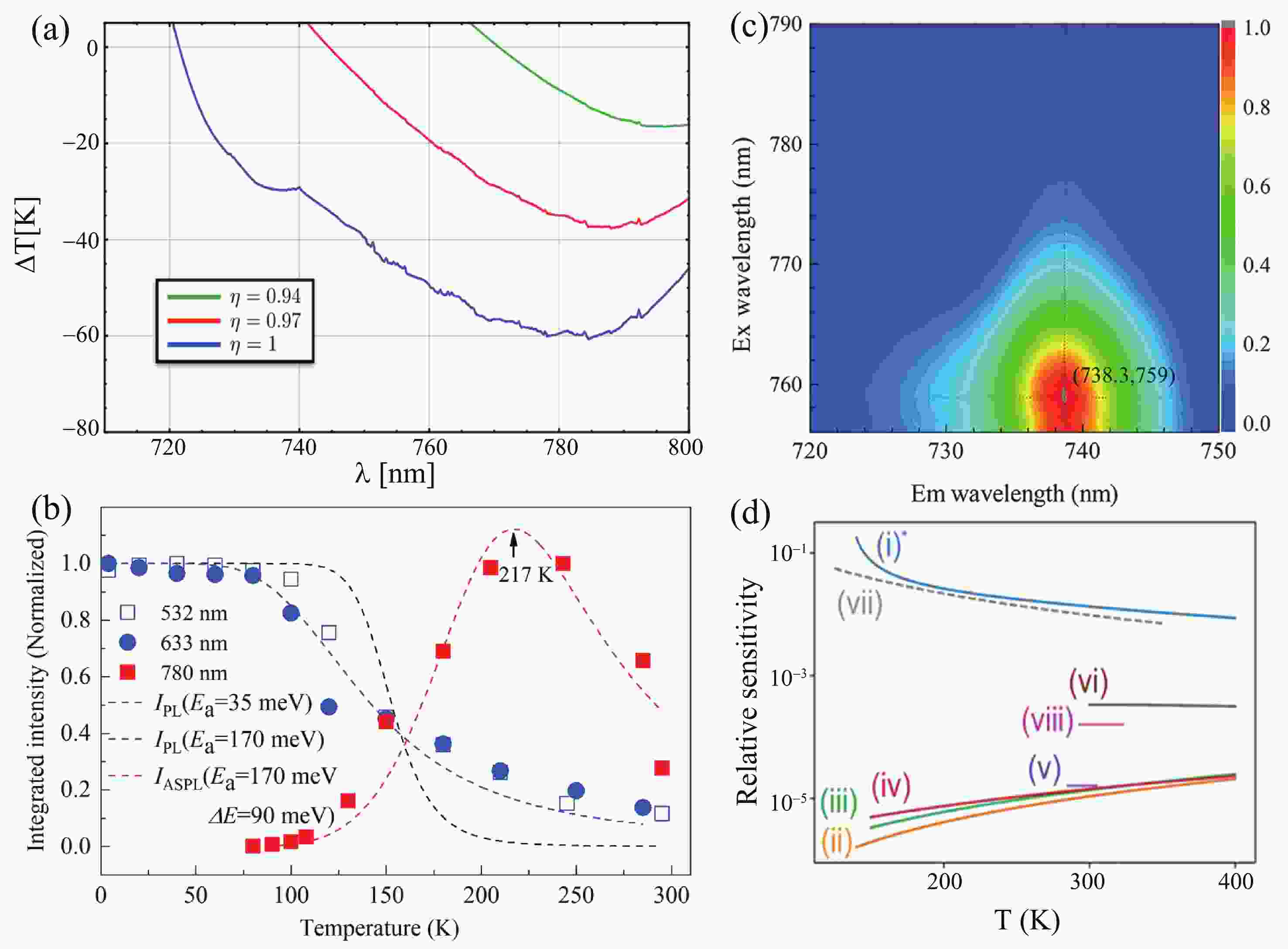 Phonon-assisted upconversion photoluminescence of quantum emitters