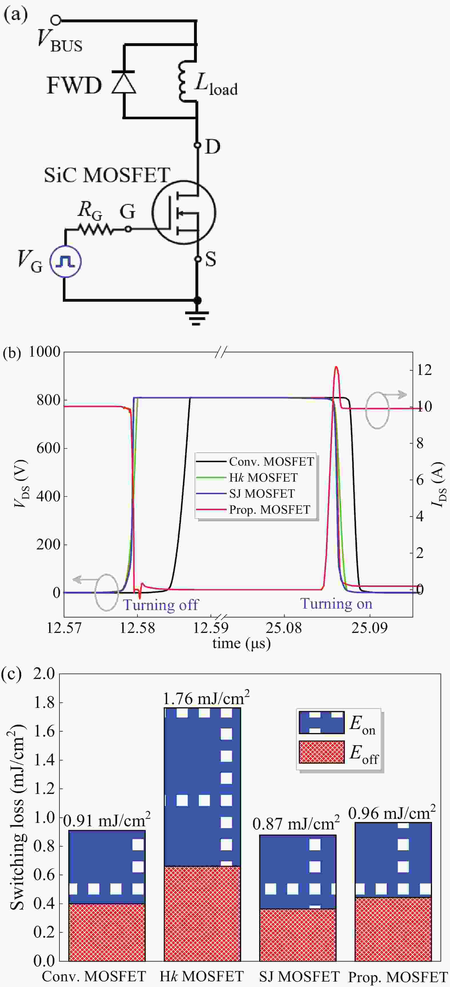 A novel SiC high- k superjunction power MOSFET integrated Schottky ...