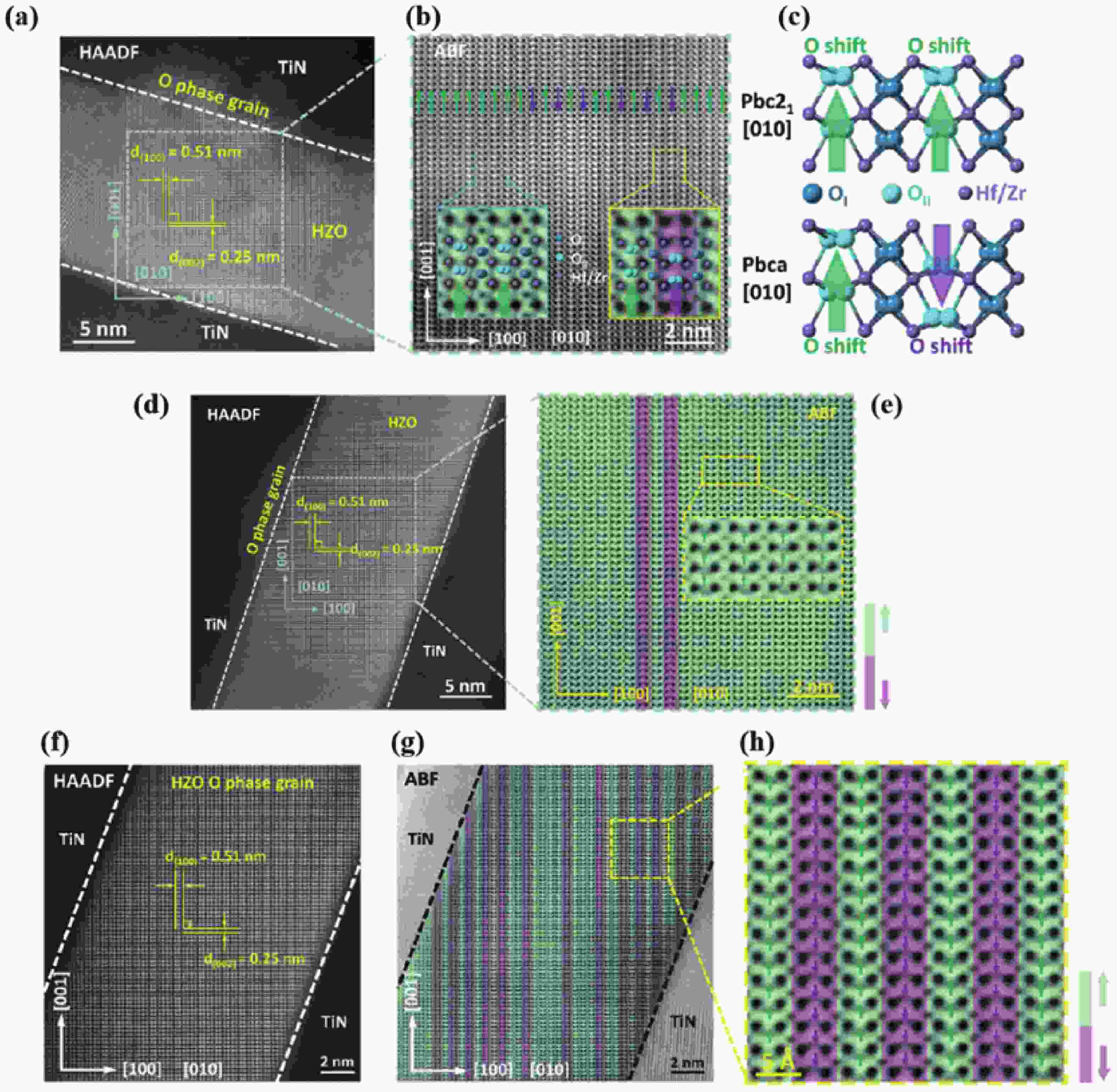 Ferroelectricity of hafnium oxide-based materials: Current status and ...