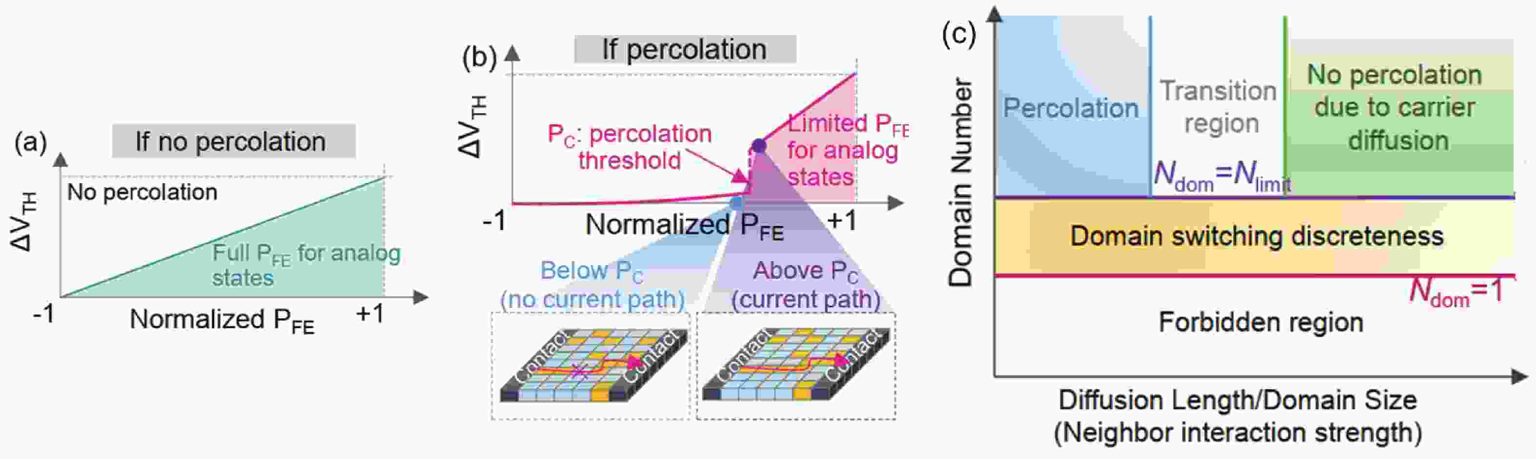 Ferroelectricity of hafnium oxide-based materials: Current status and ...
