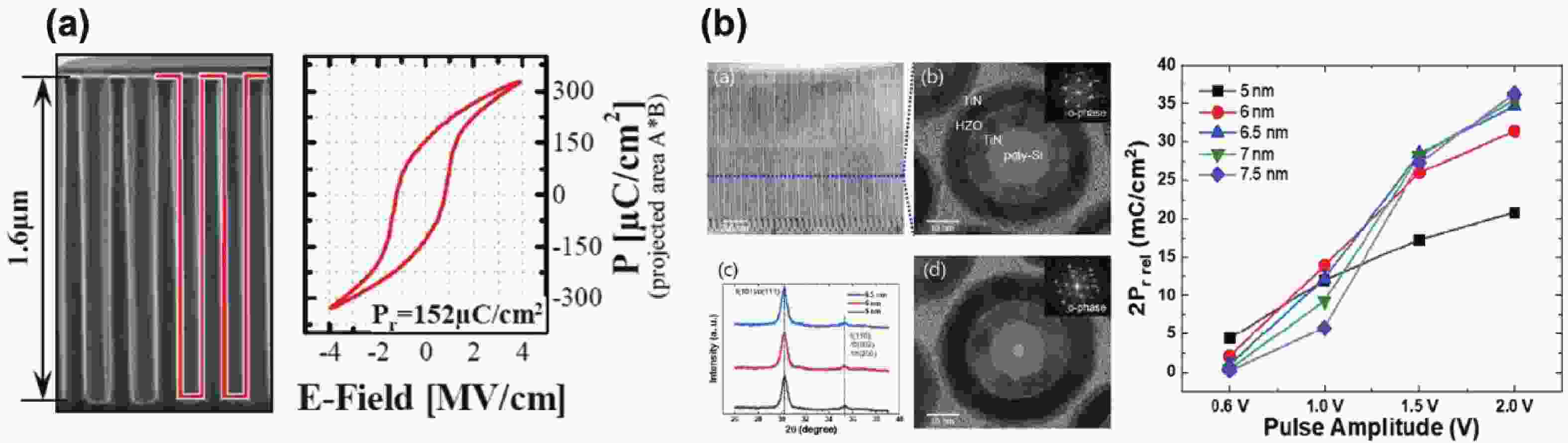 Ferroelectricity of hafnium oxide-based materials: Current status and ...