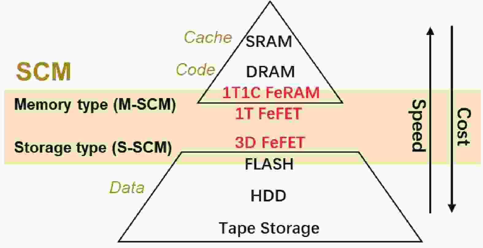 Ferroelectricity of hafnium oxide-based materials: Current status and ...
