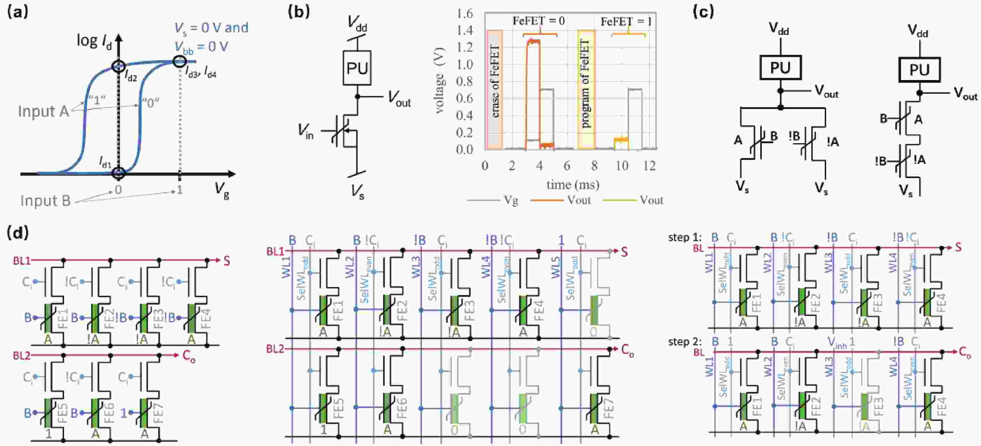 Ferroelectricity of hafnium oxide-based materials: Current status and ...