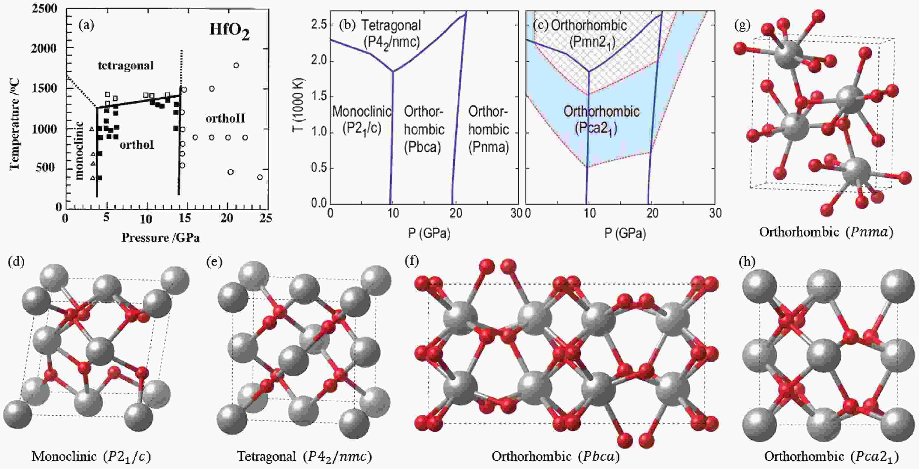 Ferroelectricity of hafnium oxide-based materials: Current status and ...
